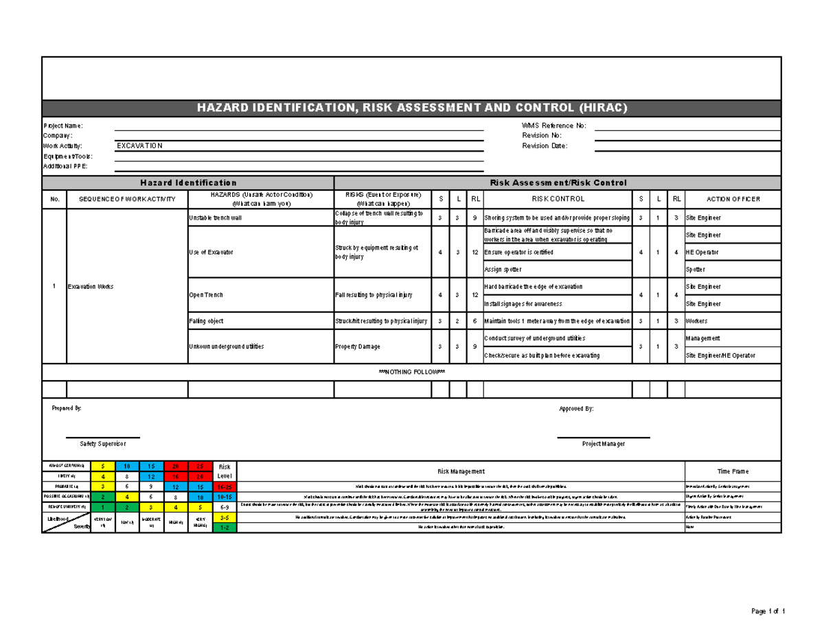 Hirac Excavation - blah blah - Project Name: Company: Work Activity ...