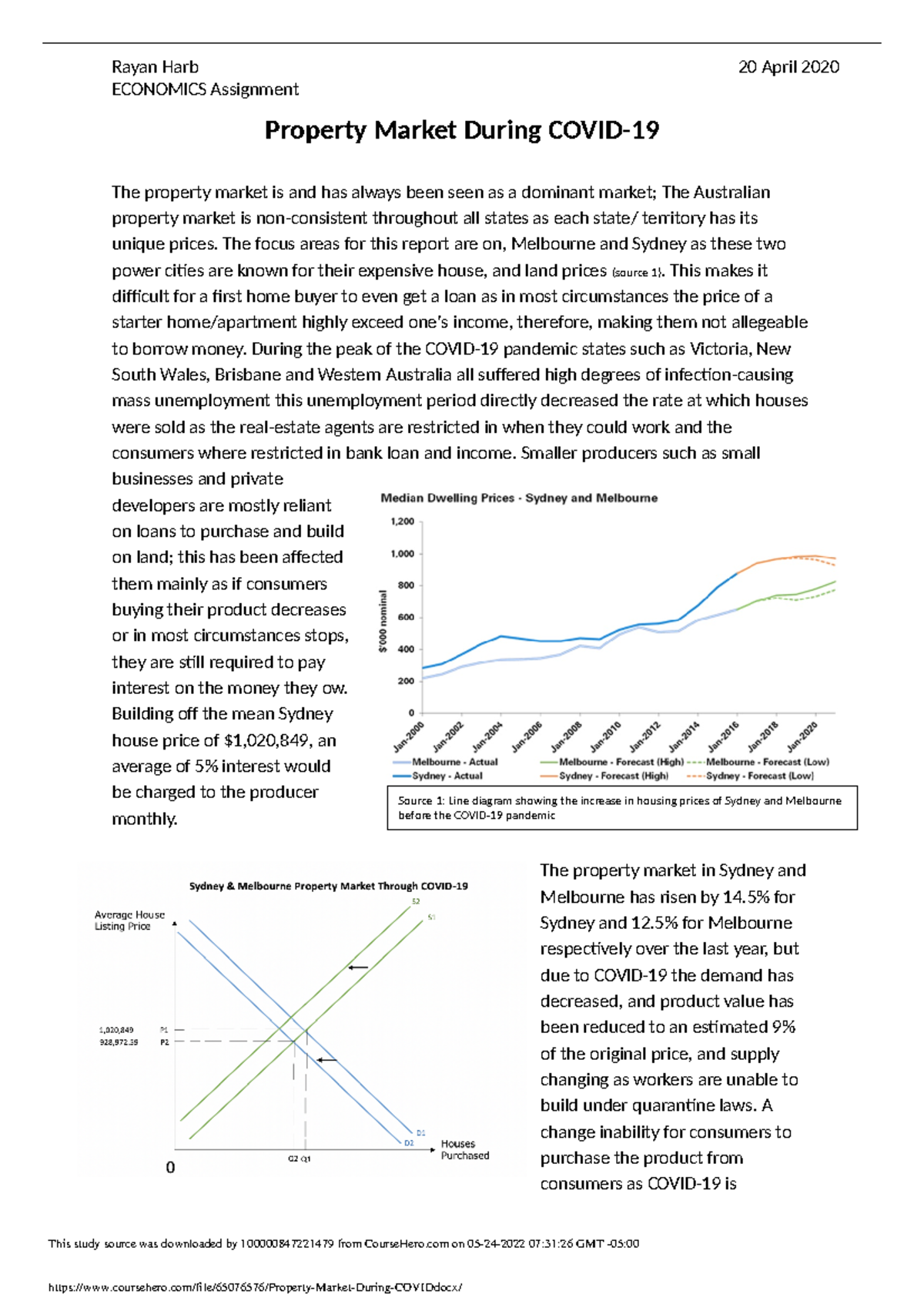 Property Market During Covid - Rayan Harb 20 April 2020 ECONOMICS ...