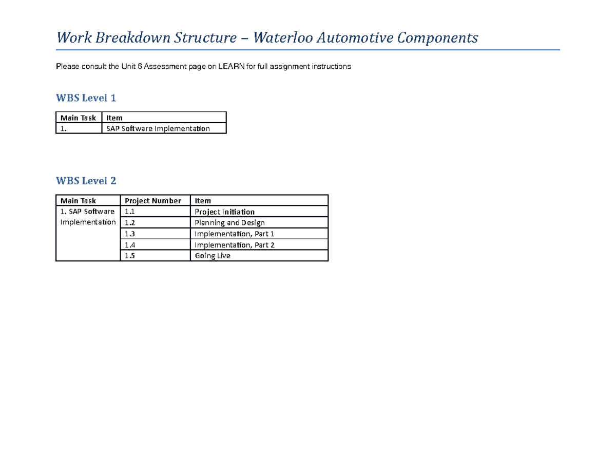 Wbs template 1 wac - Assignment Instruction - Work Breakdown Structure ...