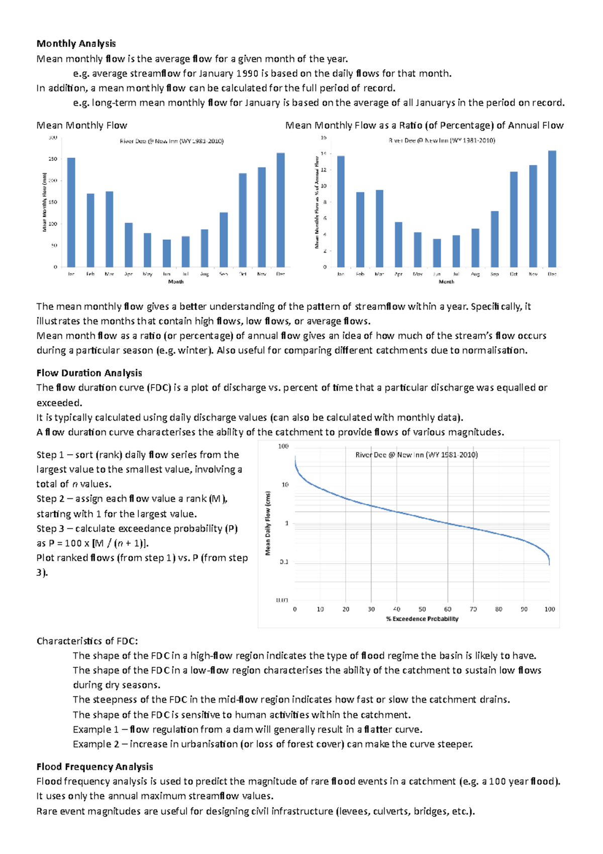 20 - Statistical Catchment Analysis Pt2 - Monthly Analysis Mean monthly ...