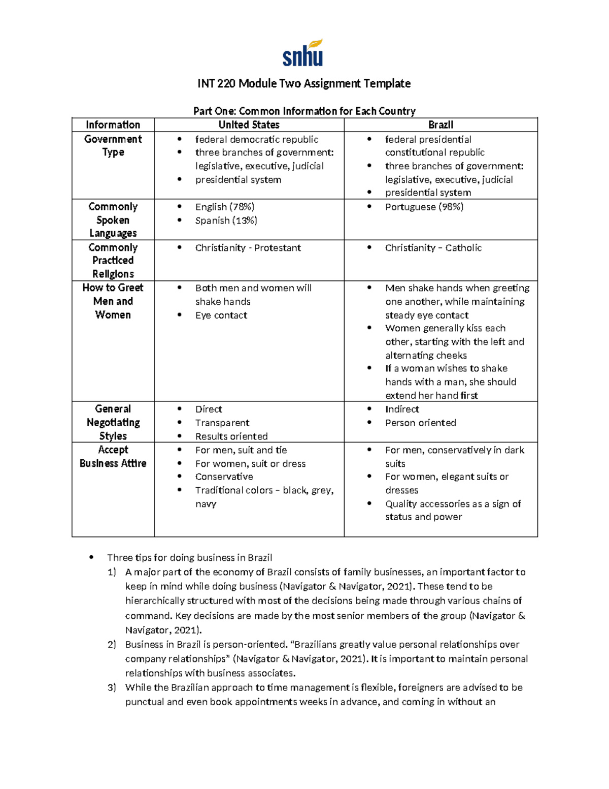 INT 220 Module Two Assignment - These tend to be hierarchically ...