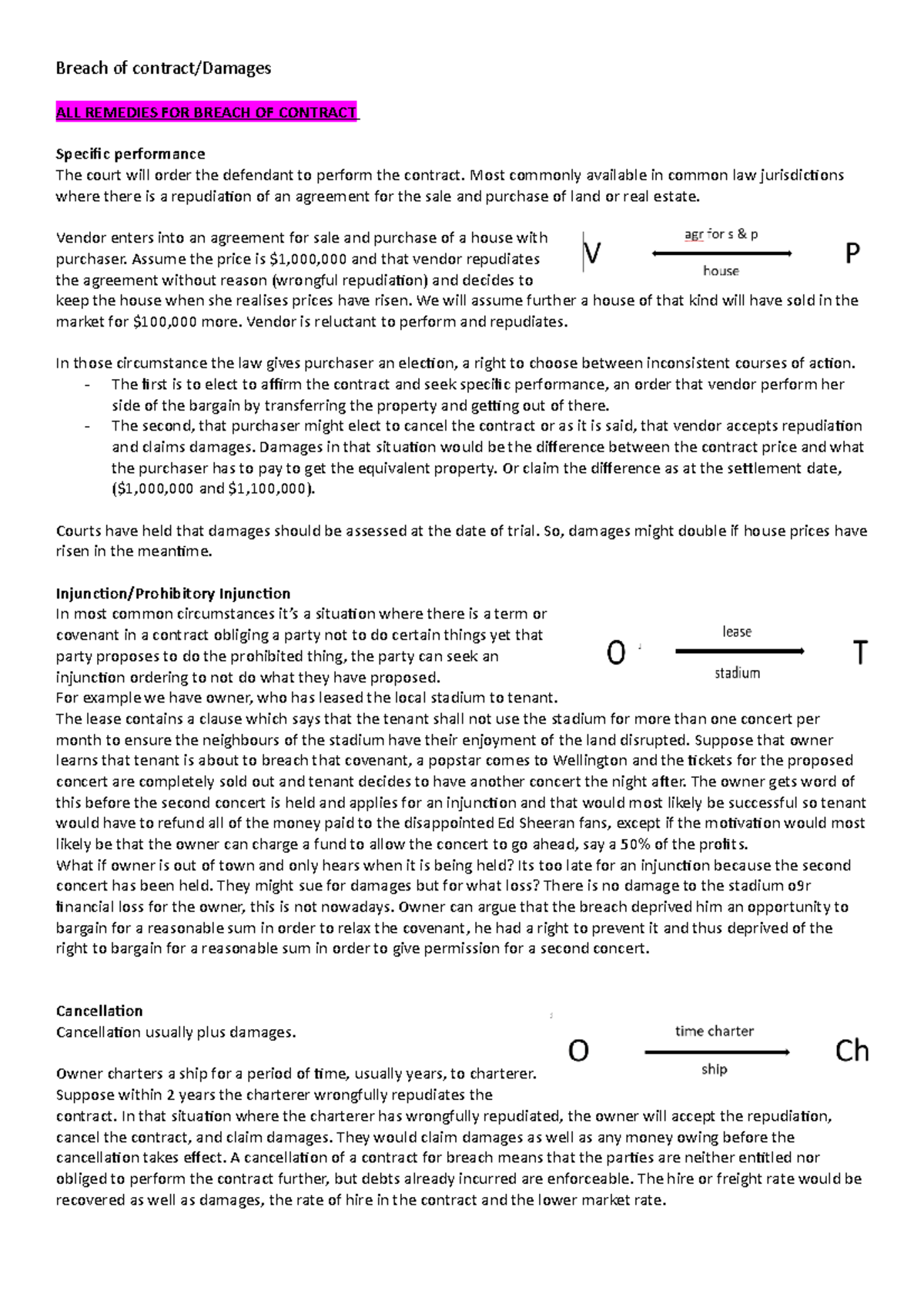 Breach Of Contract Summary Breach Of Contract Damages ALL REMEDIES breach-of-contract-summary-breach-of-contract-damages-all-remedies