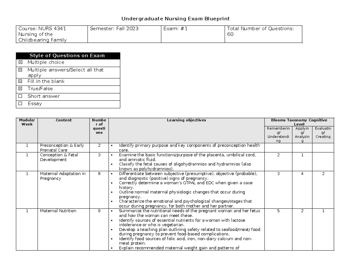 Exam 1 Blueprint 10 - BLUE PRINT EXAM 1 - Undergraduate Nursing Exam ...