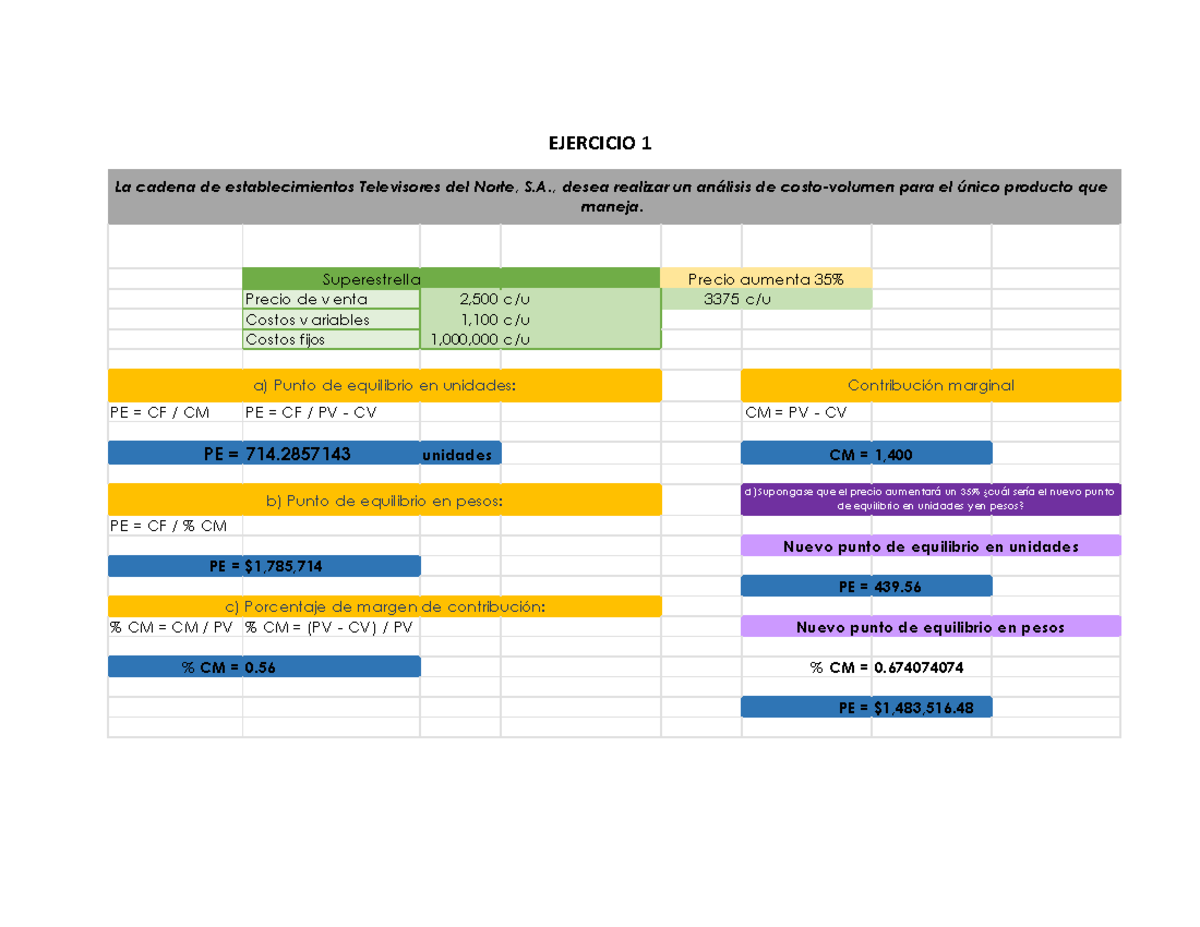Solución act5 - tarea act5 - EJERCICIO 1 Precio de venta 2,500 c/u 3375 c/u Costos variables ...