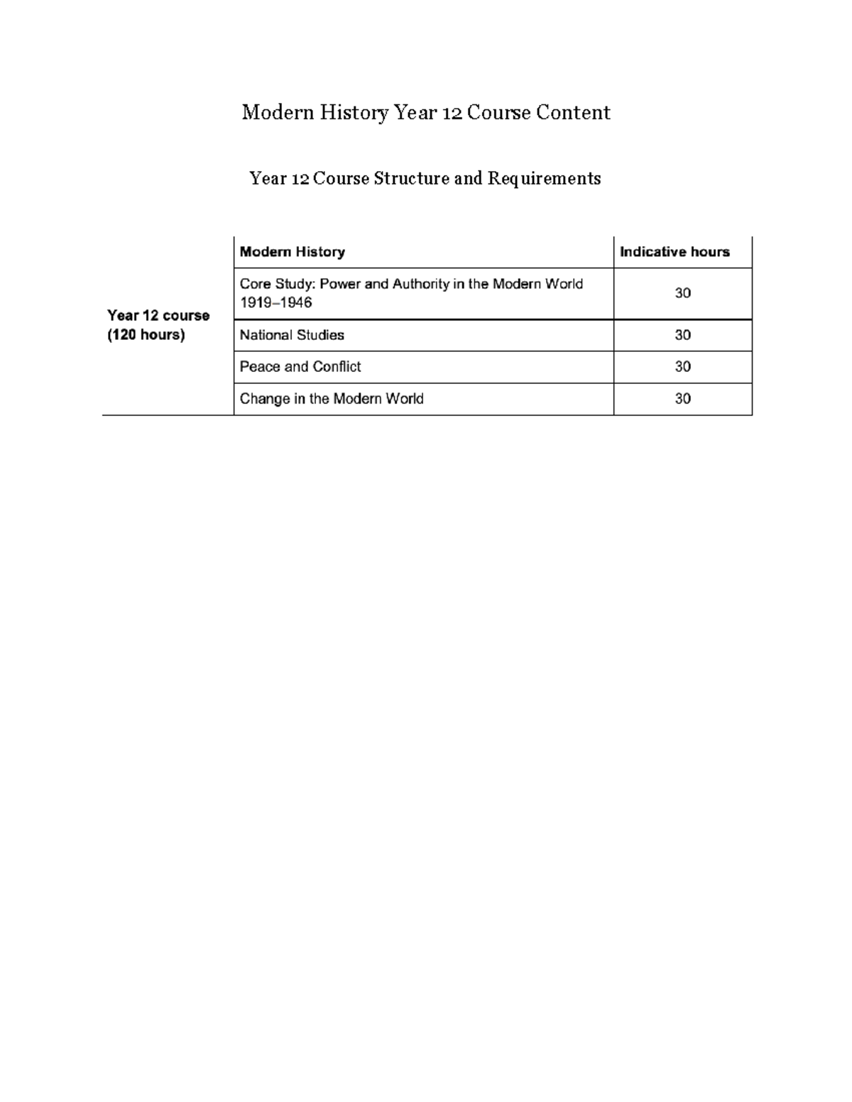 National Study USA 1919-1941 - Modern History Year 12 Course Content ...
