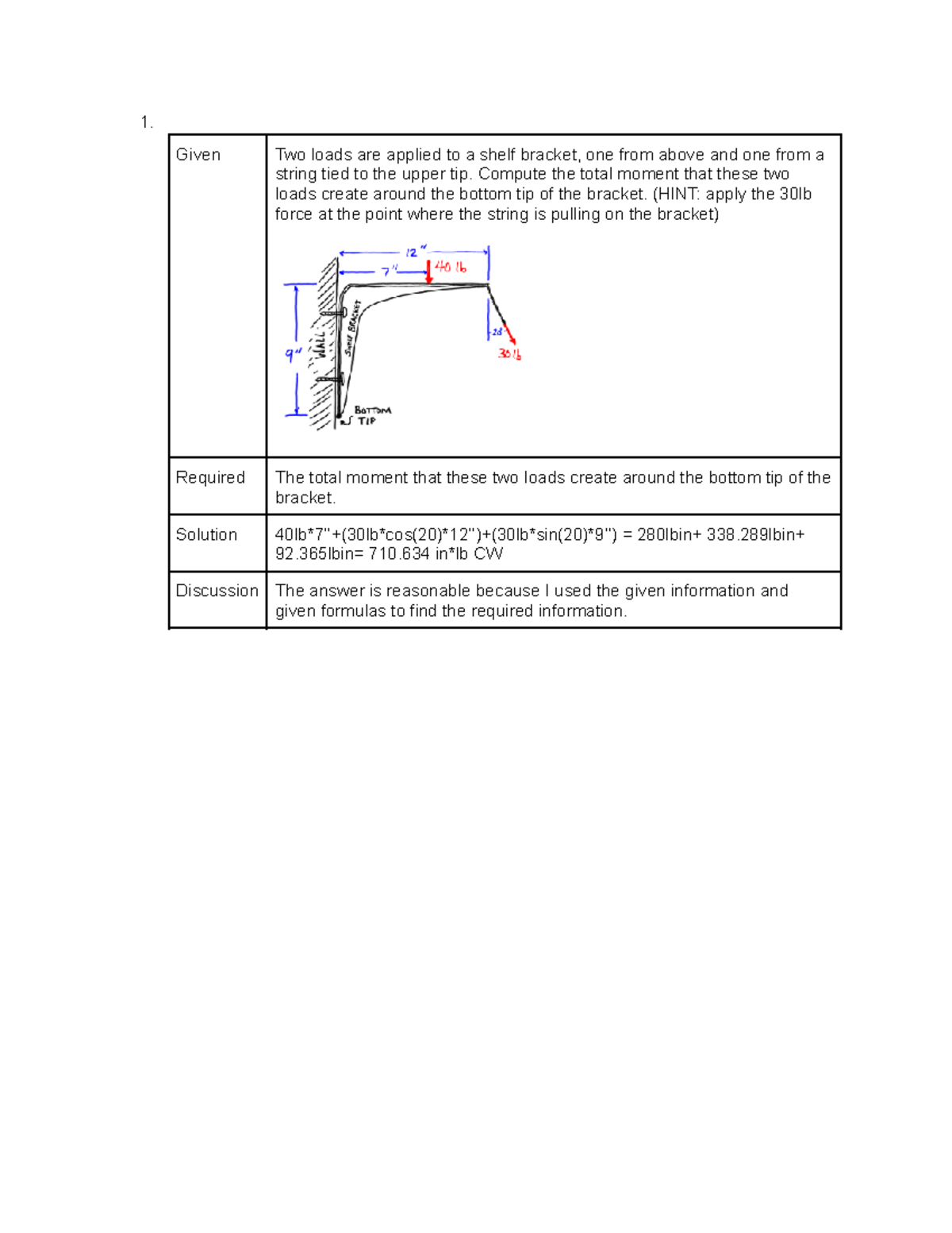 HW 16 - 1. Given Two loads are applied to a shelf bracket, one from ...