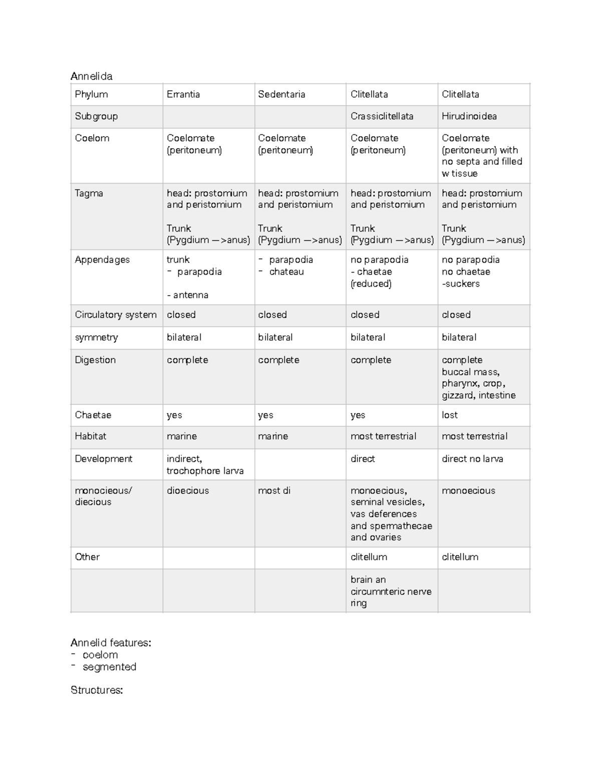 Lab 6 - Notes for lab 6 - Annelida Phylum Errantia Sedentaria Subgroup ...
