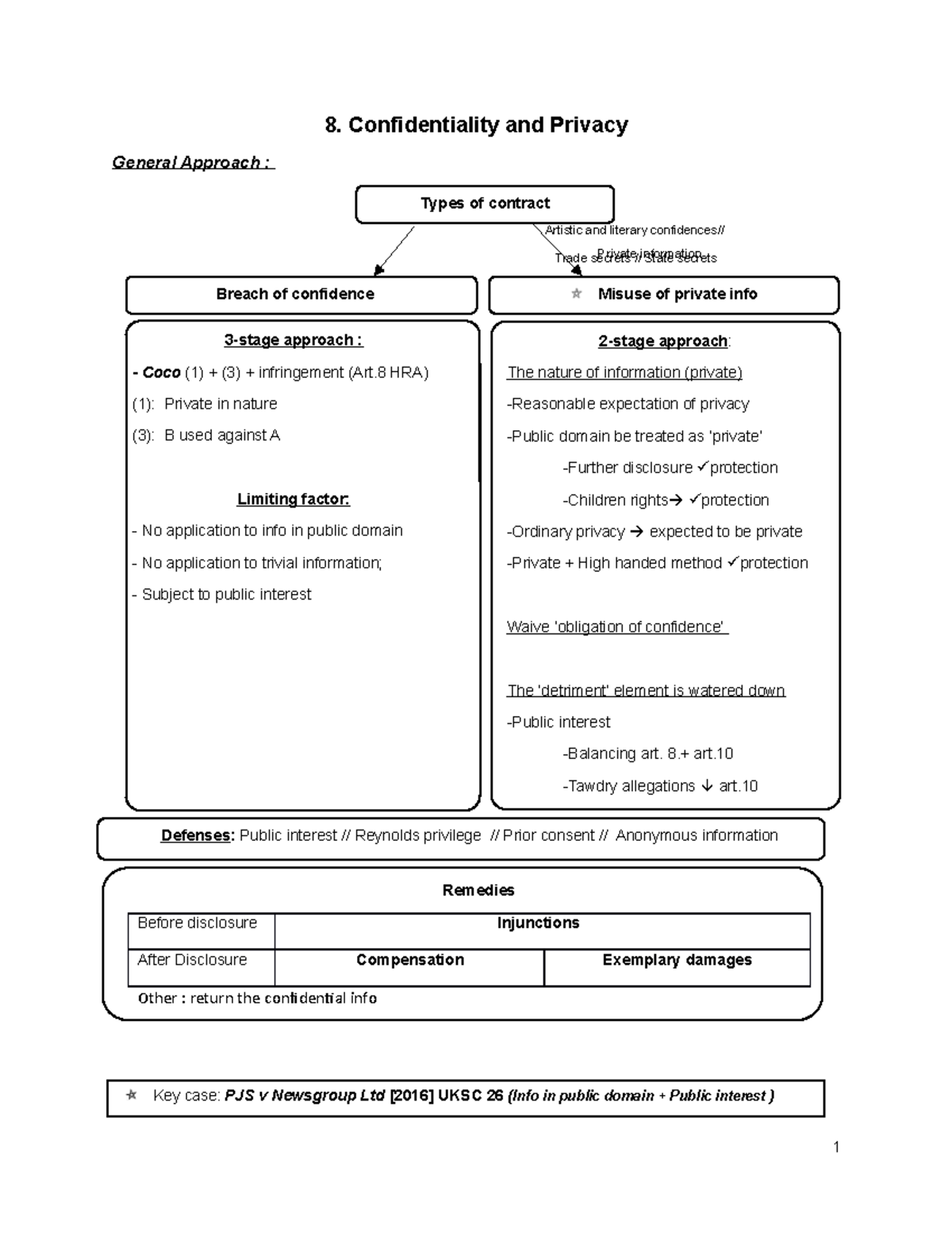 8. Confidentiality and Privacy - Law of Tort II - CityU - Studocu
