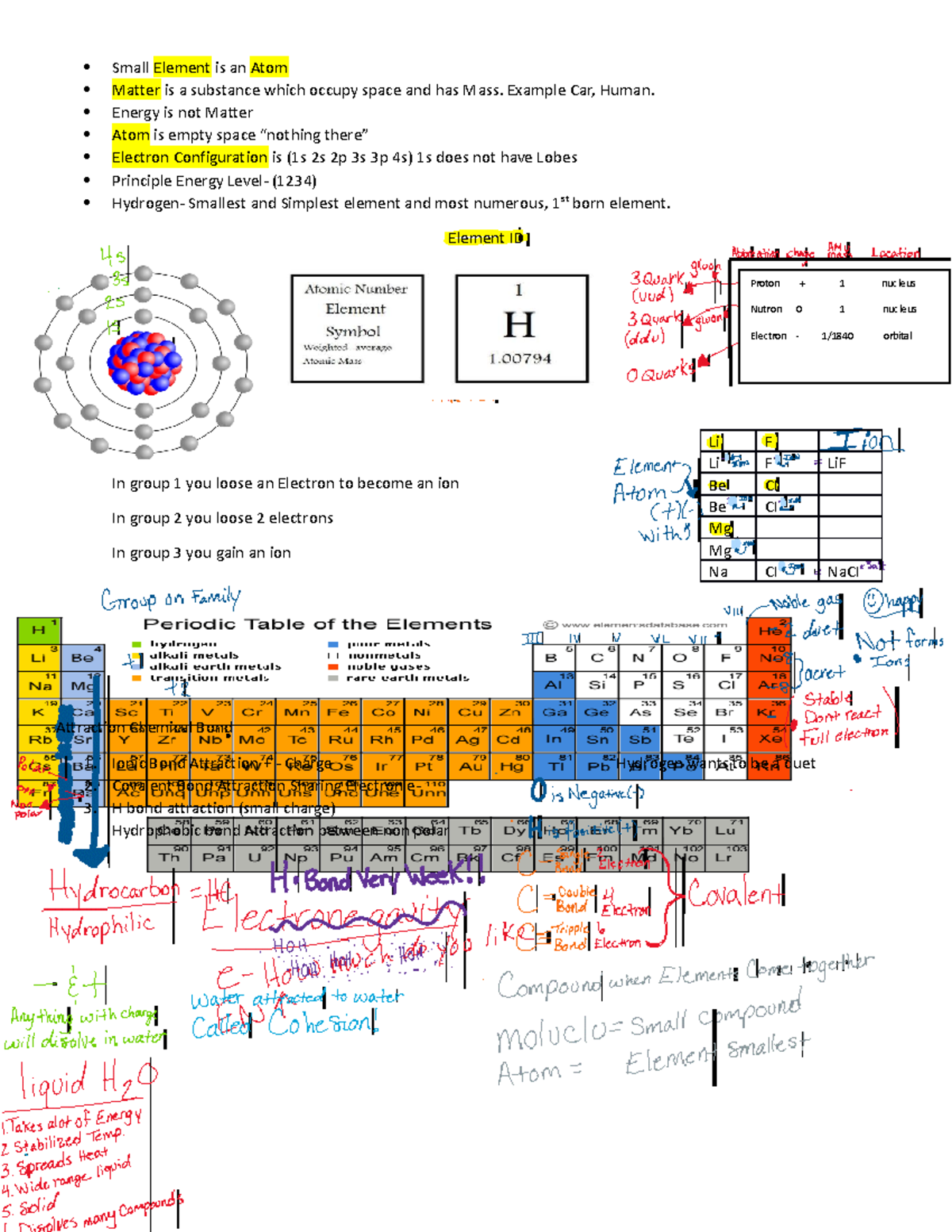 Biology lecture notes - Small Element is an Atom Matter is a substance ...