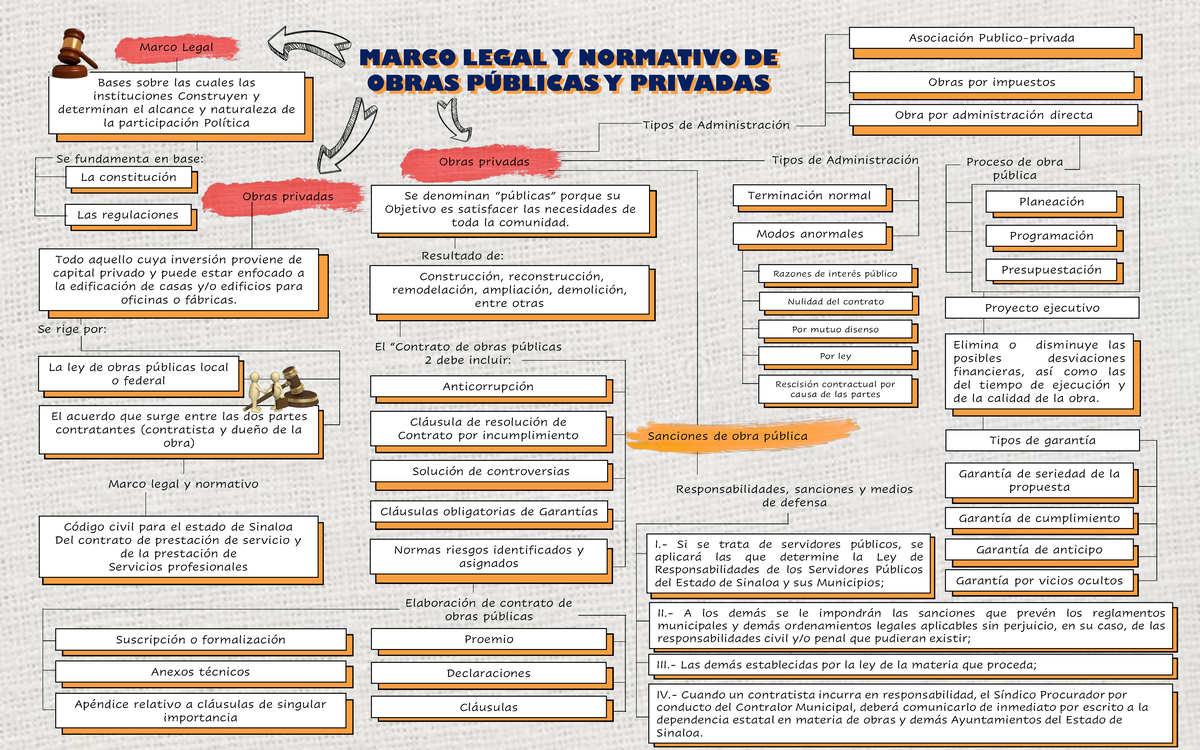 Marco Legal y Normativo de Obras Públicas y Privadas - MARCO LEGAL Y ...