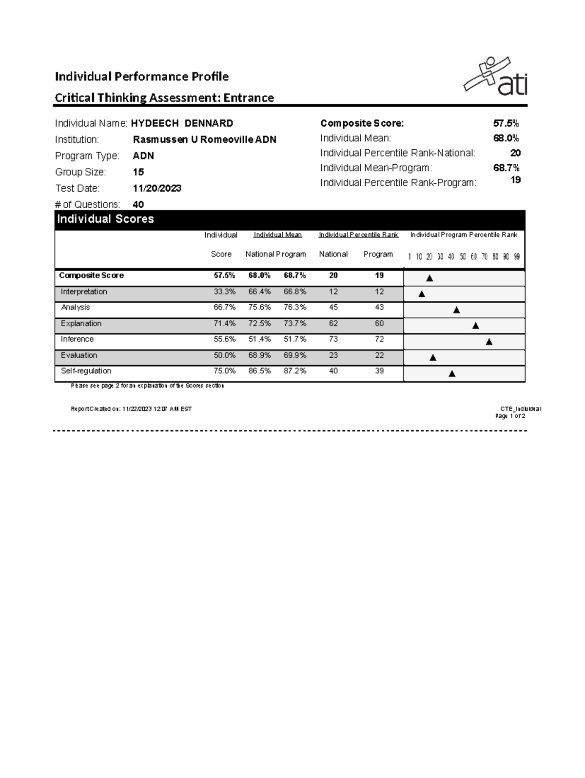 Hdennard Module 6 ATI 112123 - Individual Name: HYDEECH DENNARD ...
