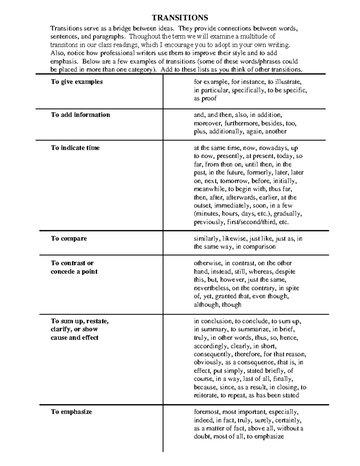 Transitions - english - TRANSITIONS Transitions serve as a bridge ...