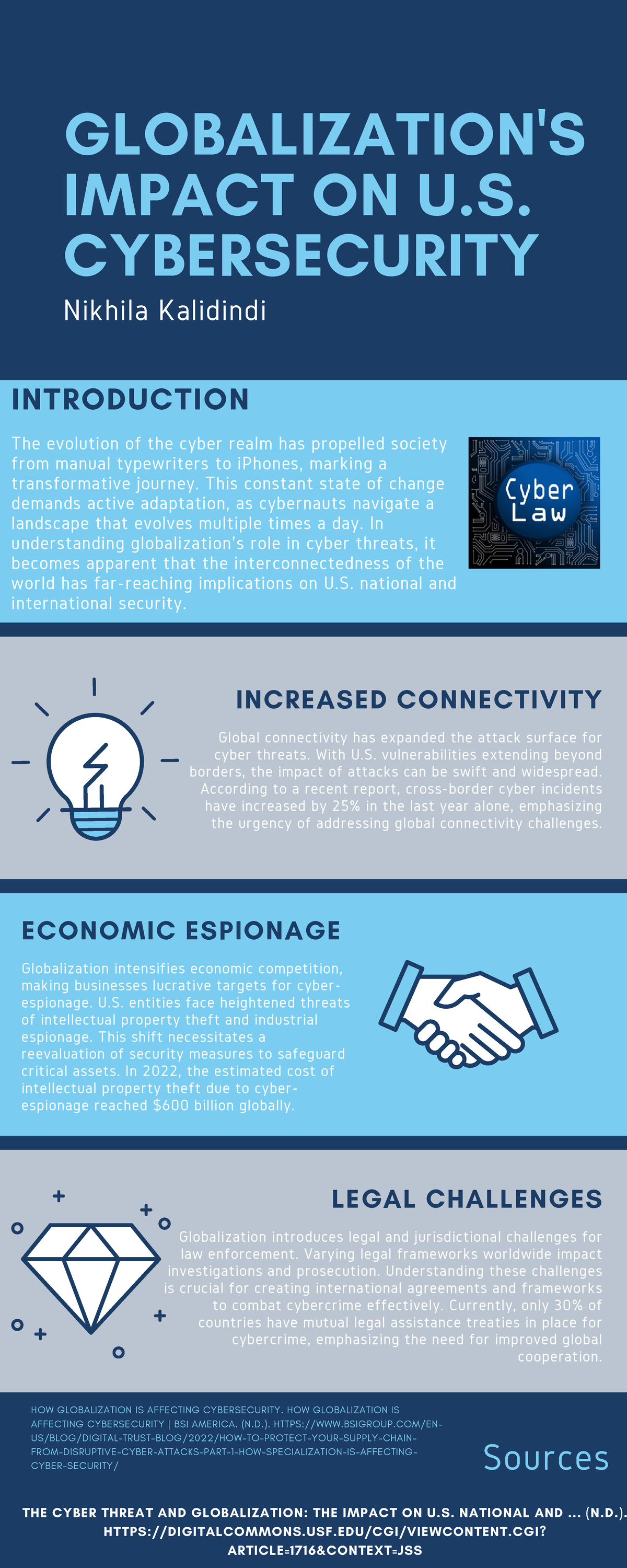 Cyber Law Infographic - notes - GLOBALIZATION'S IMPACT ON U ...