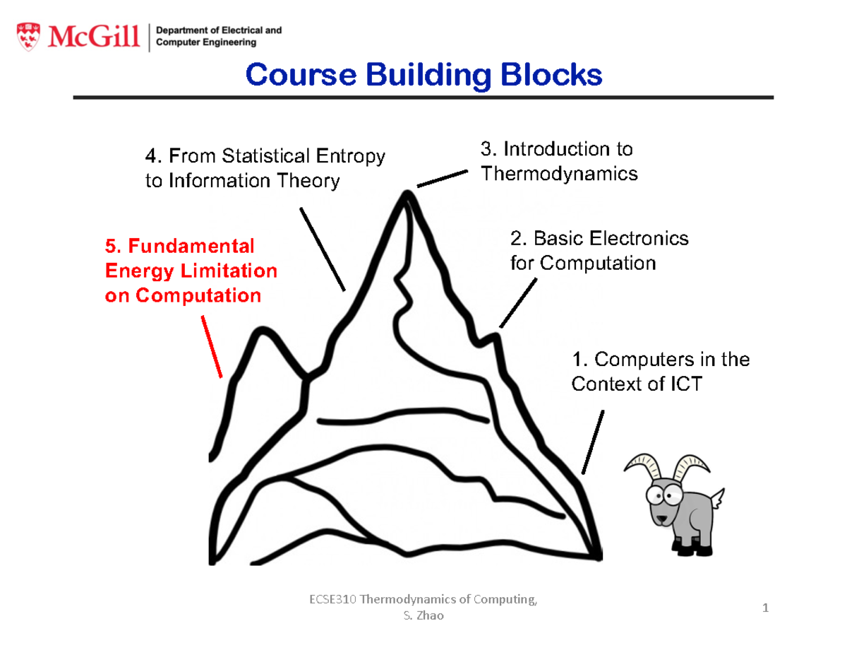 ECSE310 Week13 - Lecture from second last week - Course Building Blocks ...