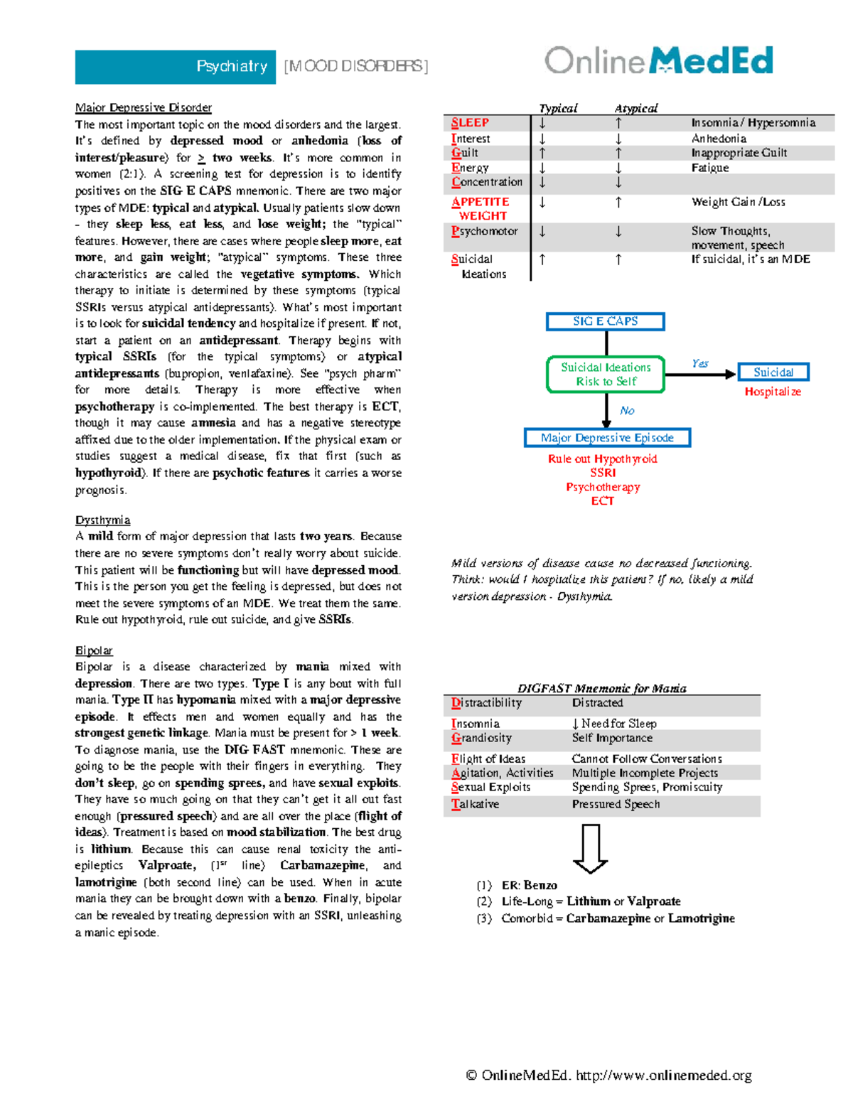 Psychiatry - Mood Disorders - Psychiatry [M OOD DISORDERS ] Major ...