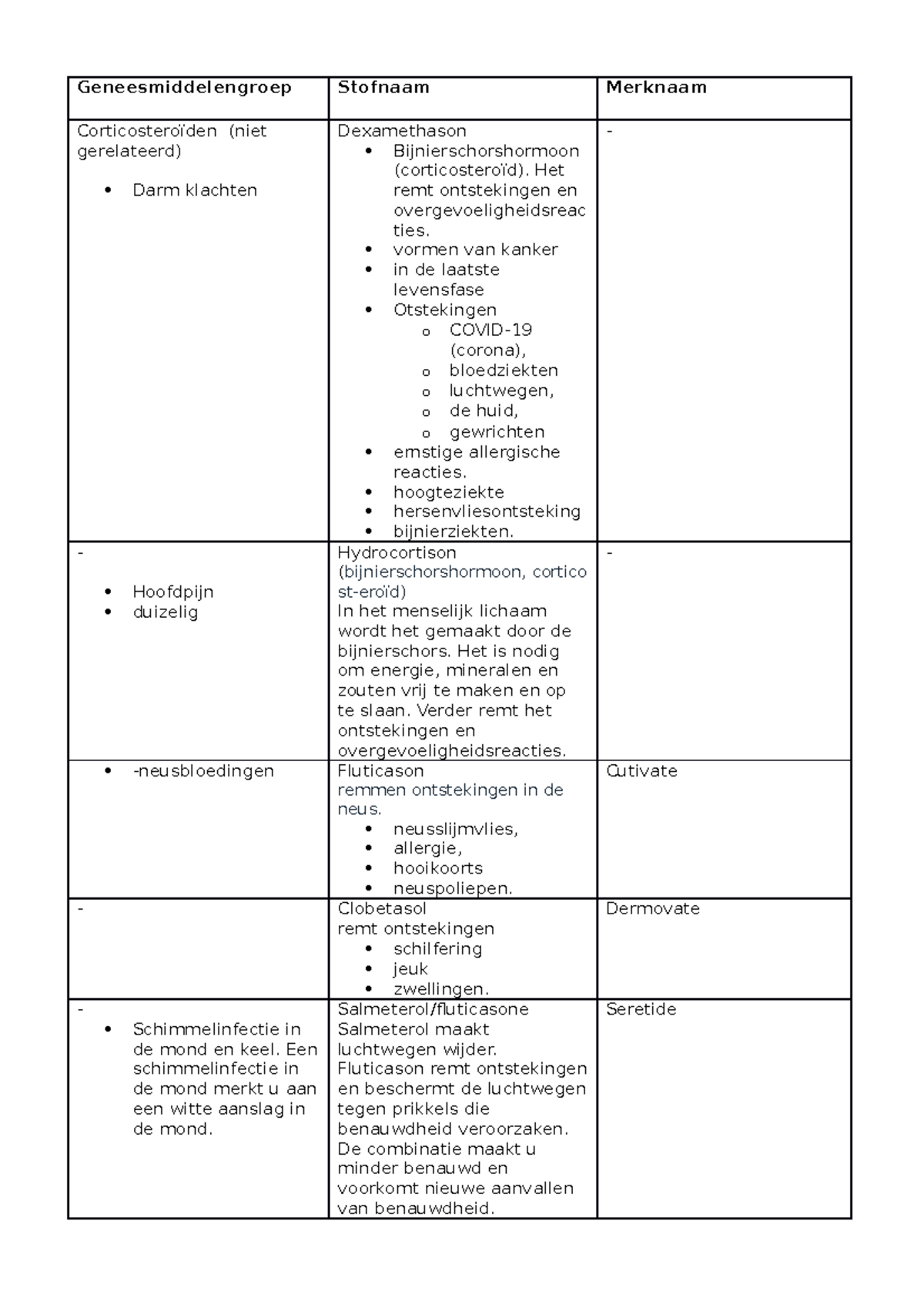 Medicijnen bsl2 - een vak - Geneesmiddelengroep Stofnaam Merknaam ...
