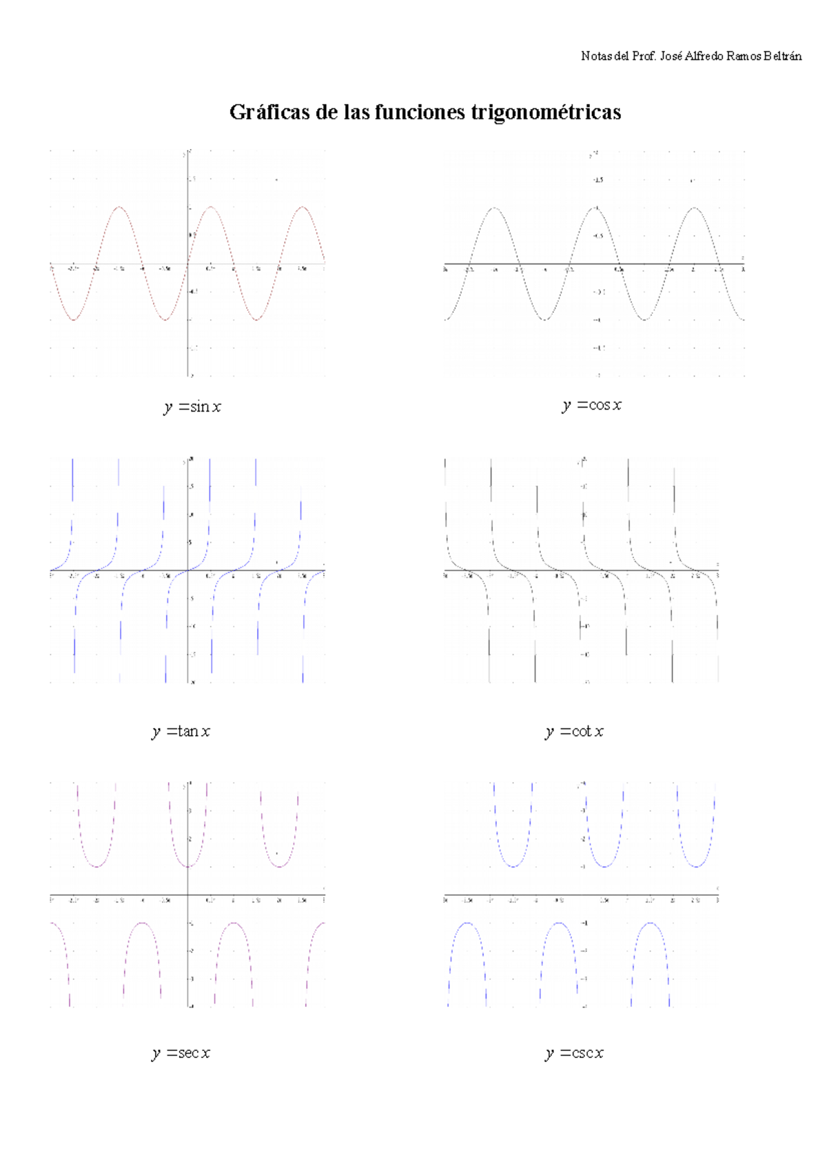 Formulario de trigonometria - Notas del Prof. José Alfredo Ramos ...