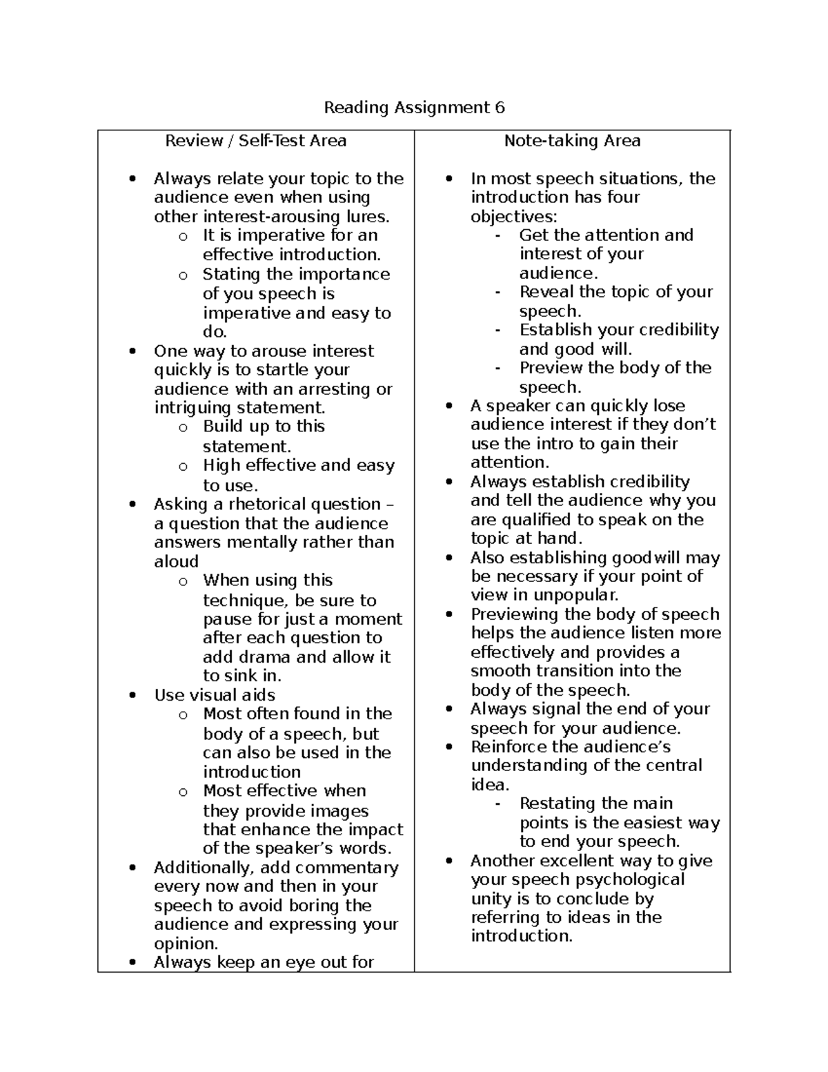 Reading Assignment 6 - notes on public speaking textbook chapter 11 ...