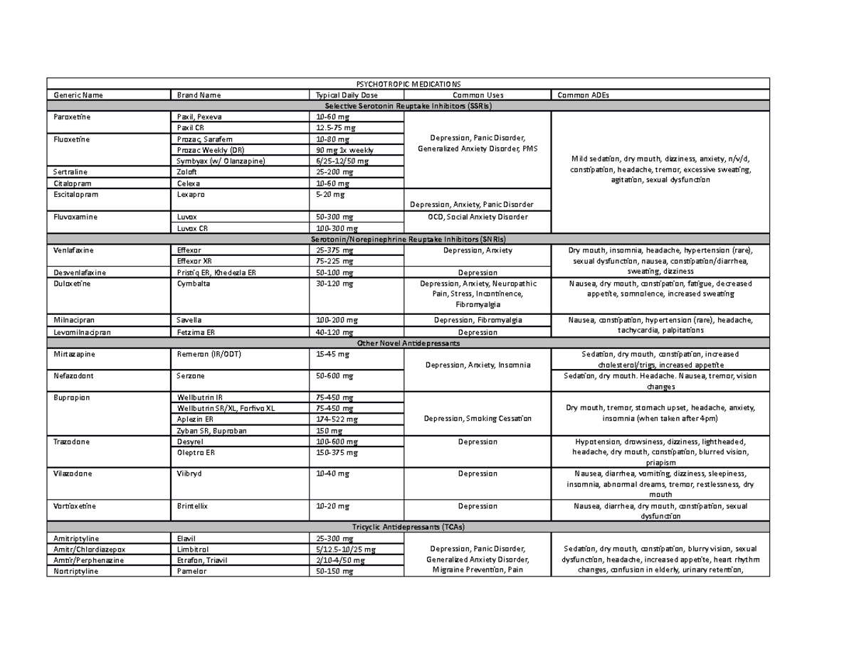 Psychotropic Medications (1) - PSYCHOTROPIC MEDICATIONS Generic Name ...