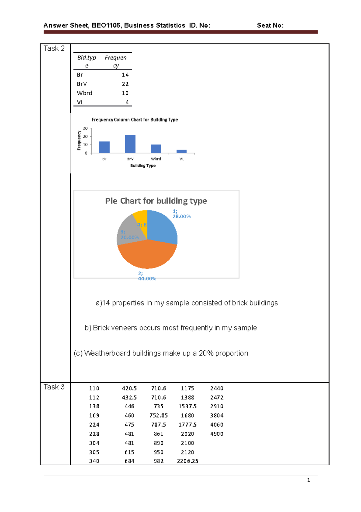 BEO1106 Business Statistics Assignment Part II Answer Sheet - Answer ...