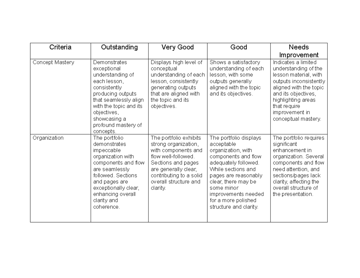 Criteria - Displays high level of conceptual understanding of each ...