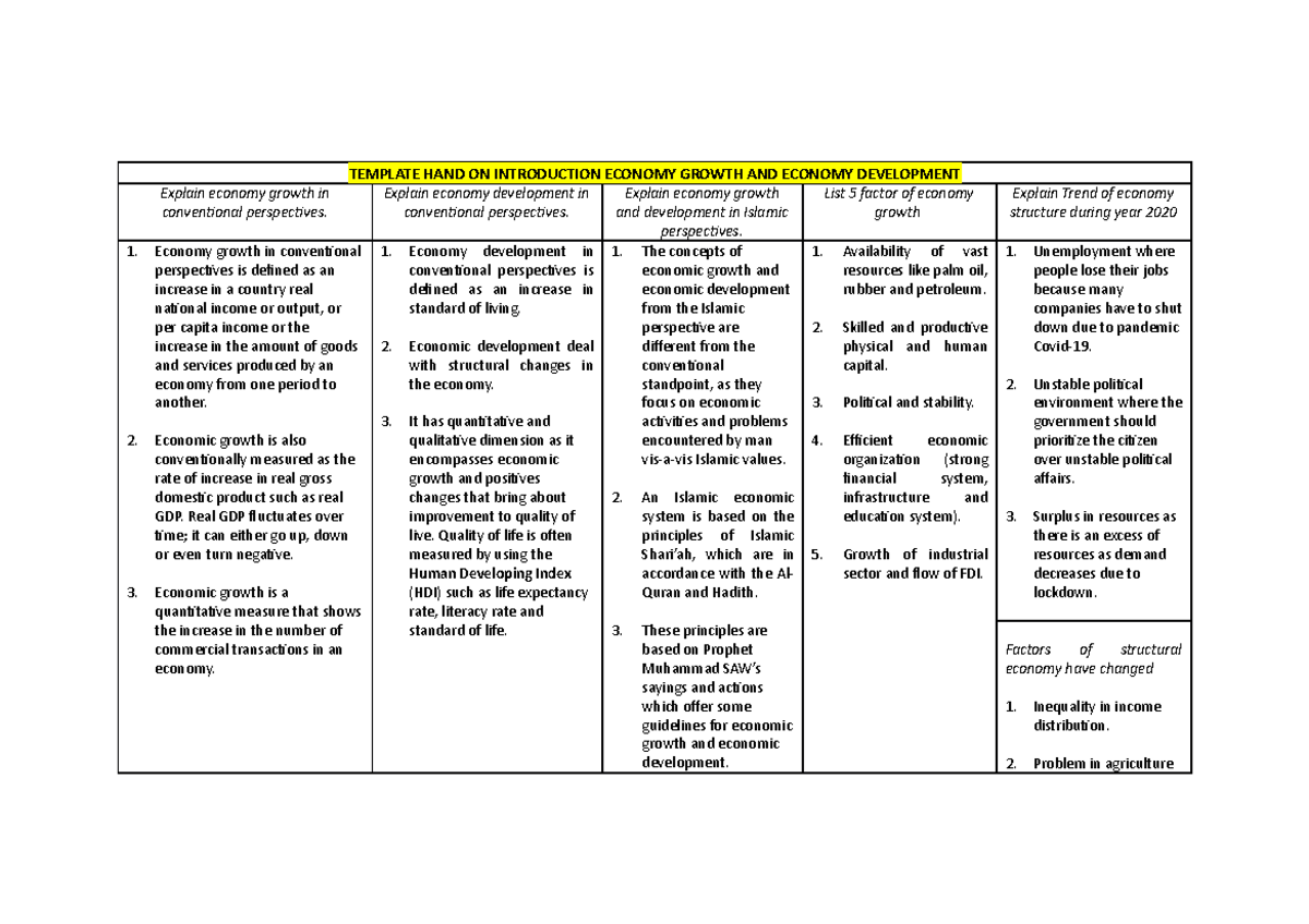 Template Chapter 1 ECO261 - TEMPLATE HAND ON INTRODUCTION ECONOMY ...