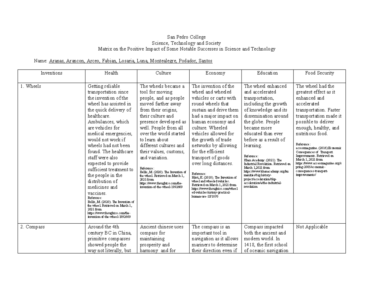 Group 1-STS-Matrix from class - San Pedro College Science, Technology ...