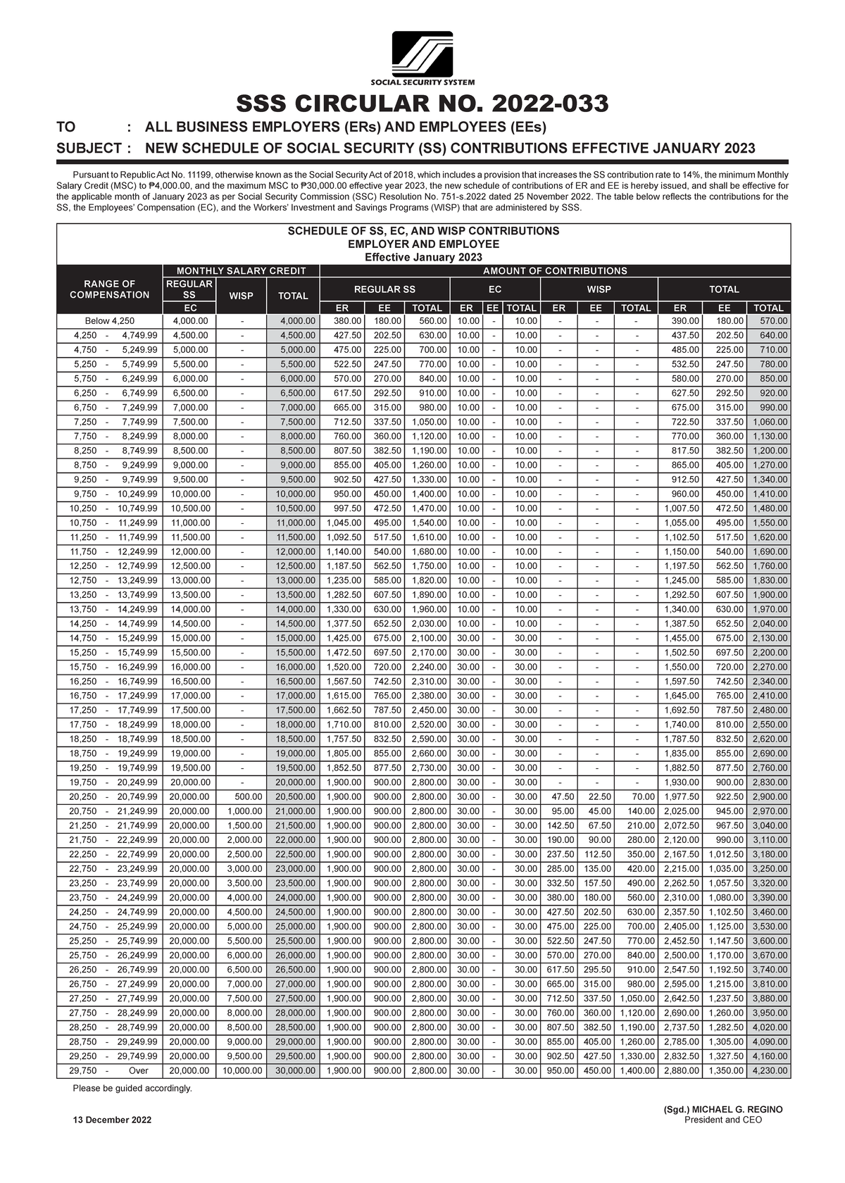 2023 Contribution RATE Table - Pursuant to Republic Act No. 11199 ...