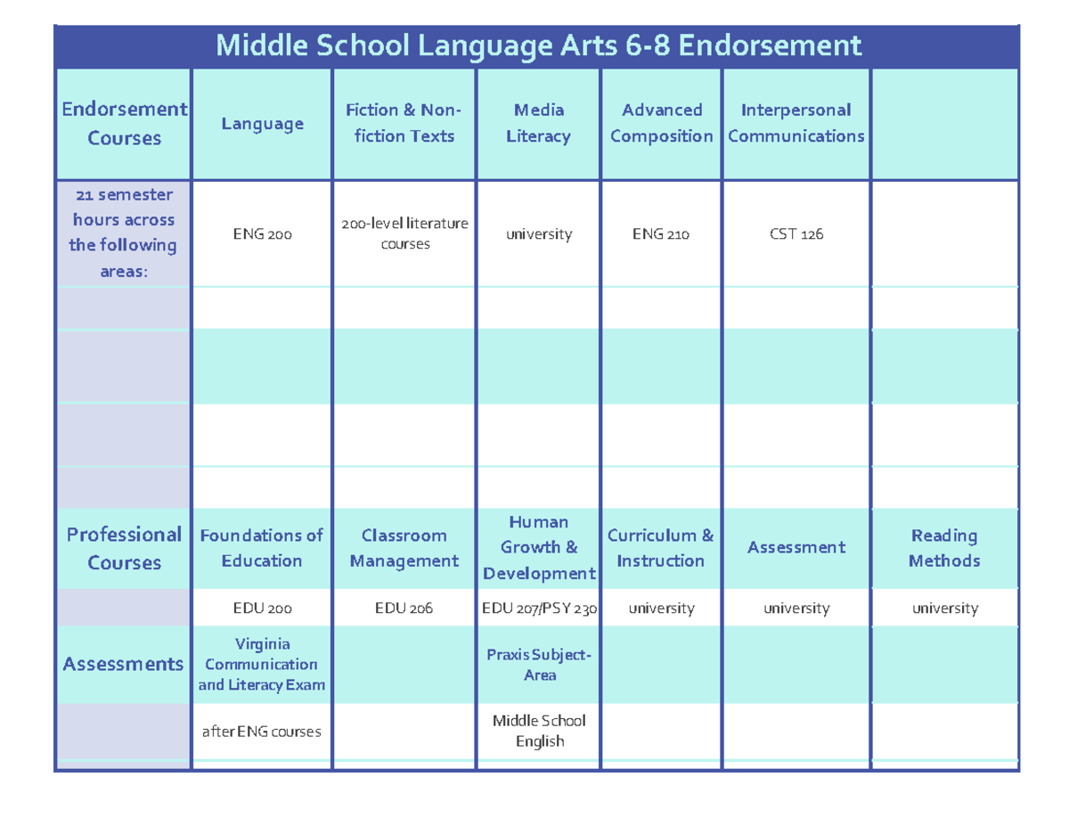 Middle School Language Arts 6-8-2 - Endorsement Courses Language ...