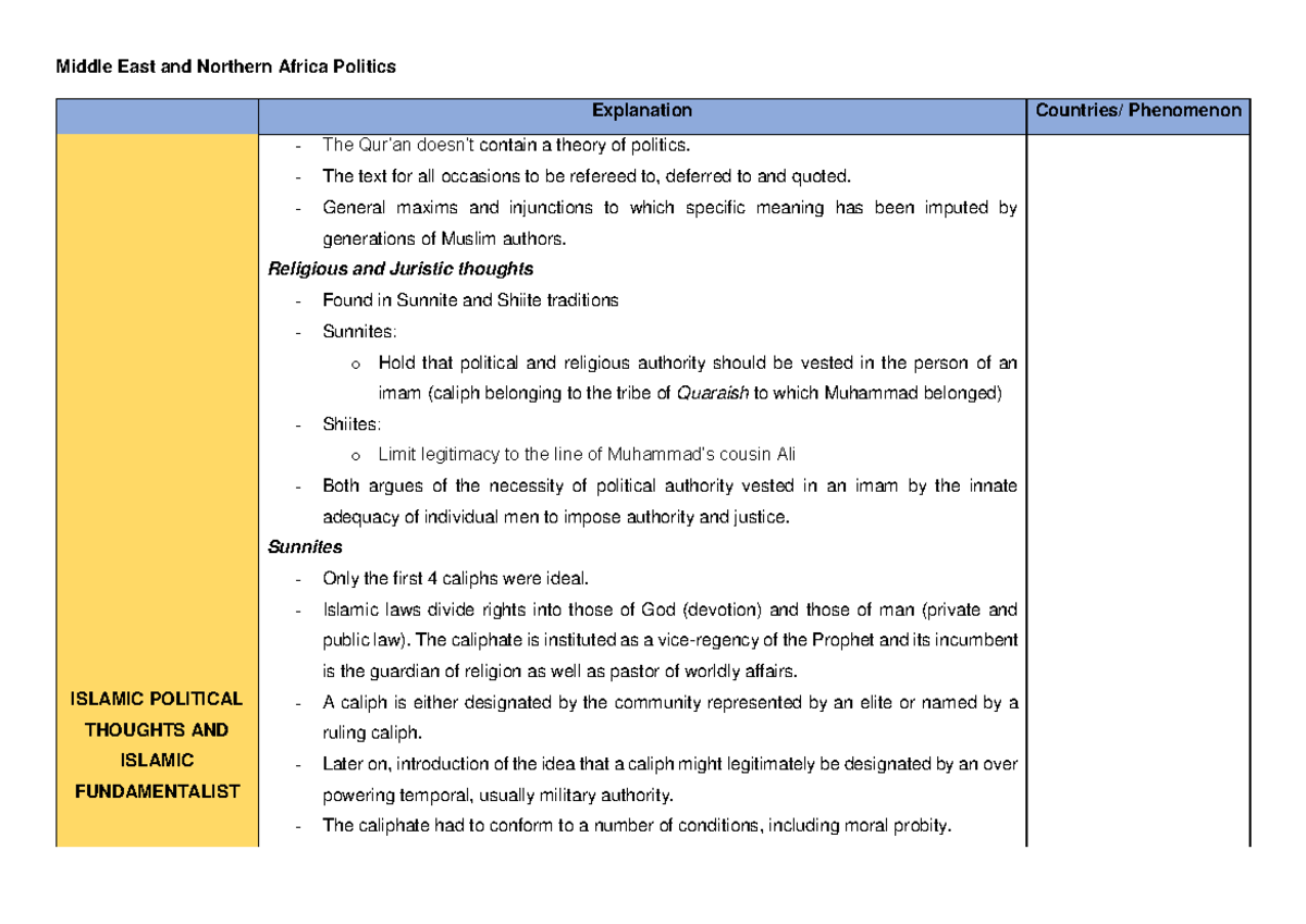 MENA-1 - Middle East and Northern Africa Politics Explanation Countries ...