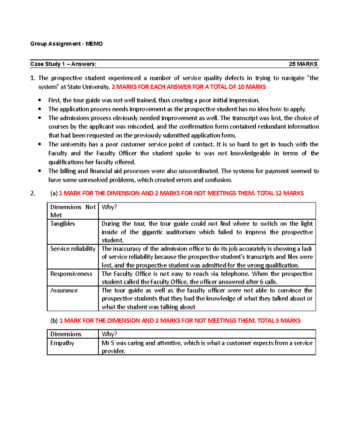 QPI Group Assignment (April 2021) MEMO Anny - Group Assignment - MEMO ...