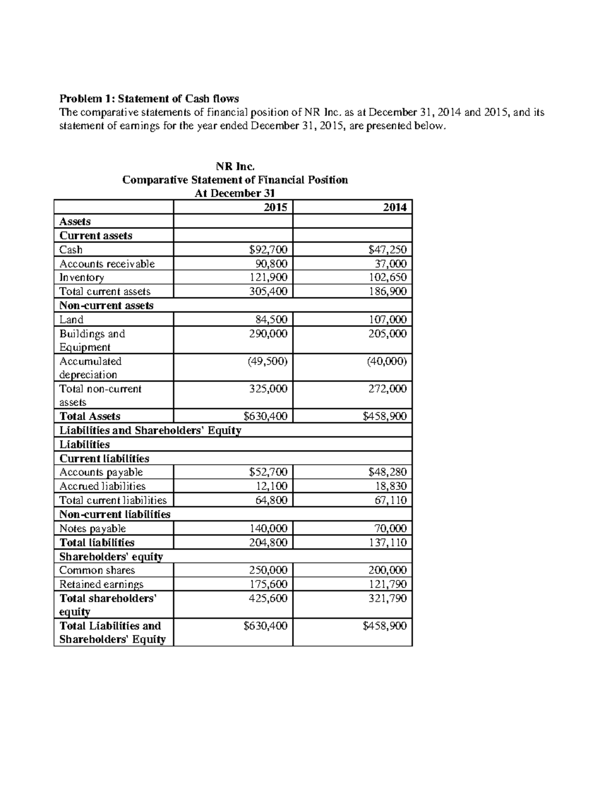 2019 F COMM217 Tutorial 11 - Problem 1: Statement of Cash flows The comparative statements of ...