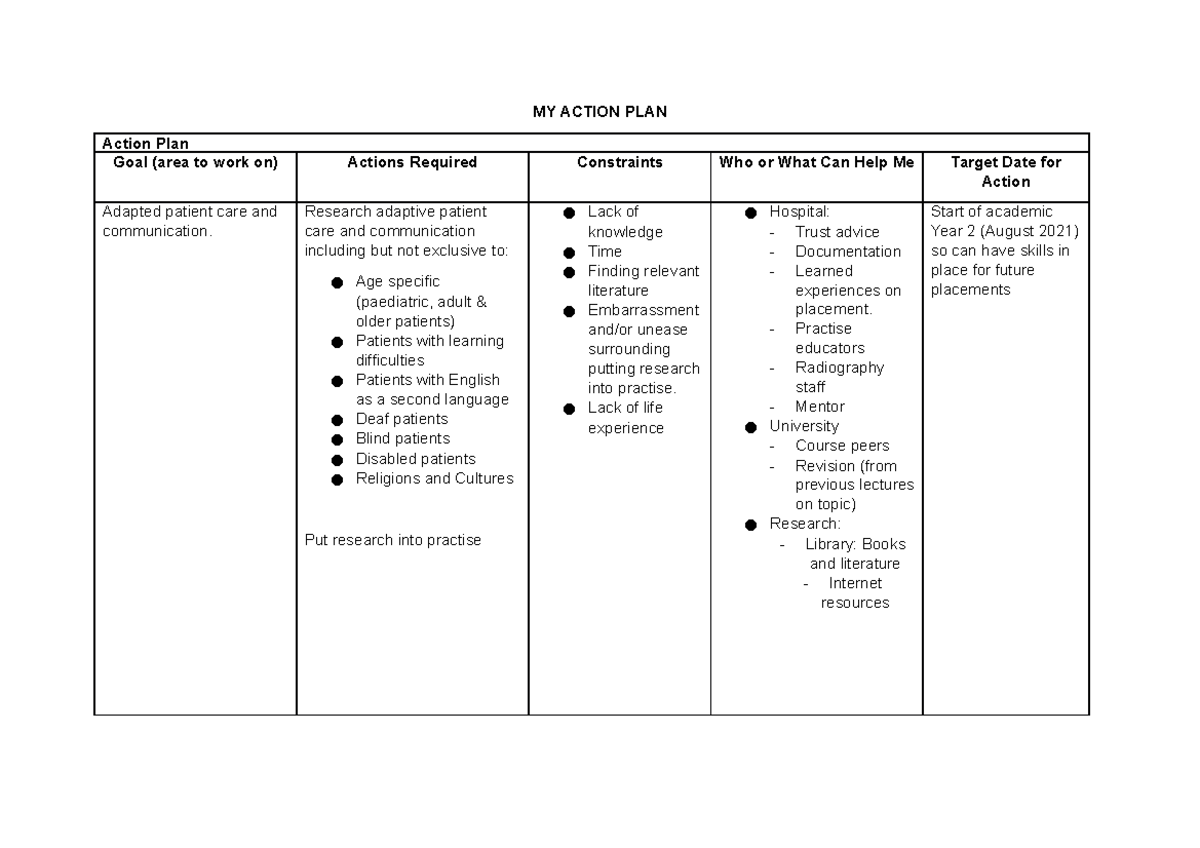 Example Action Plans - MY ACTION PLAN Action Plan Goal (area to work on ...