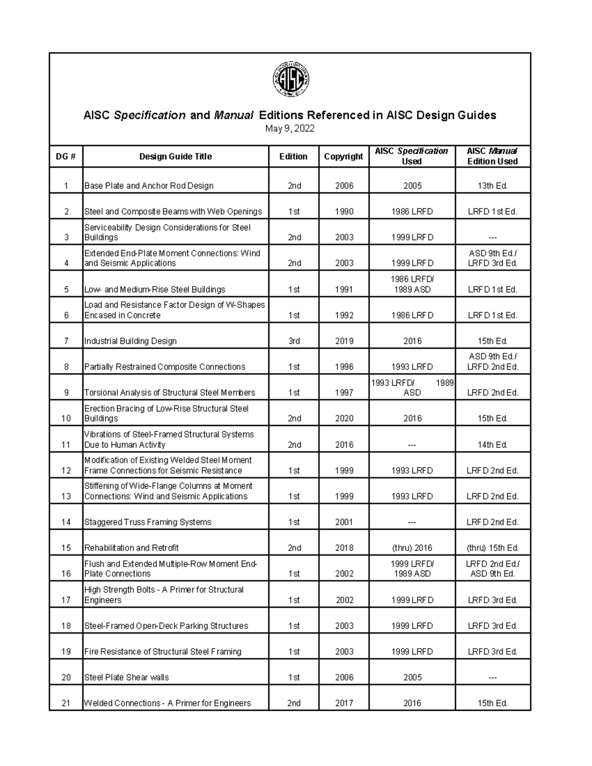 AISC - Design Guide Spec and Manual References-2022-05-09 - DG # Design Guide Title Edition ...