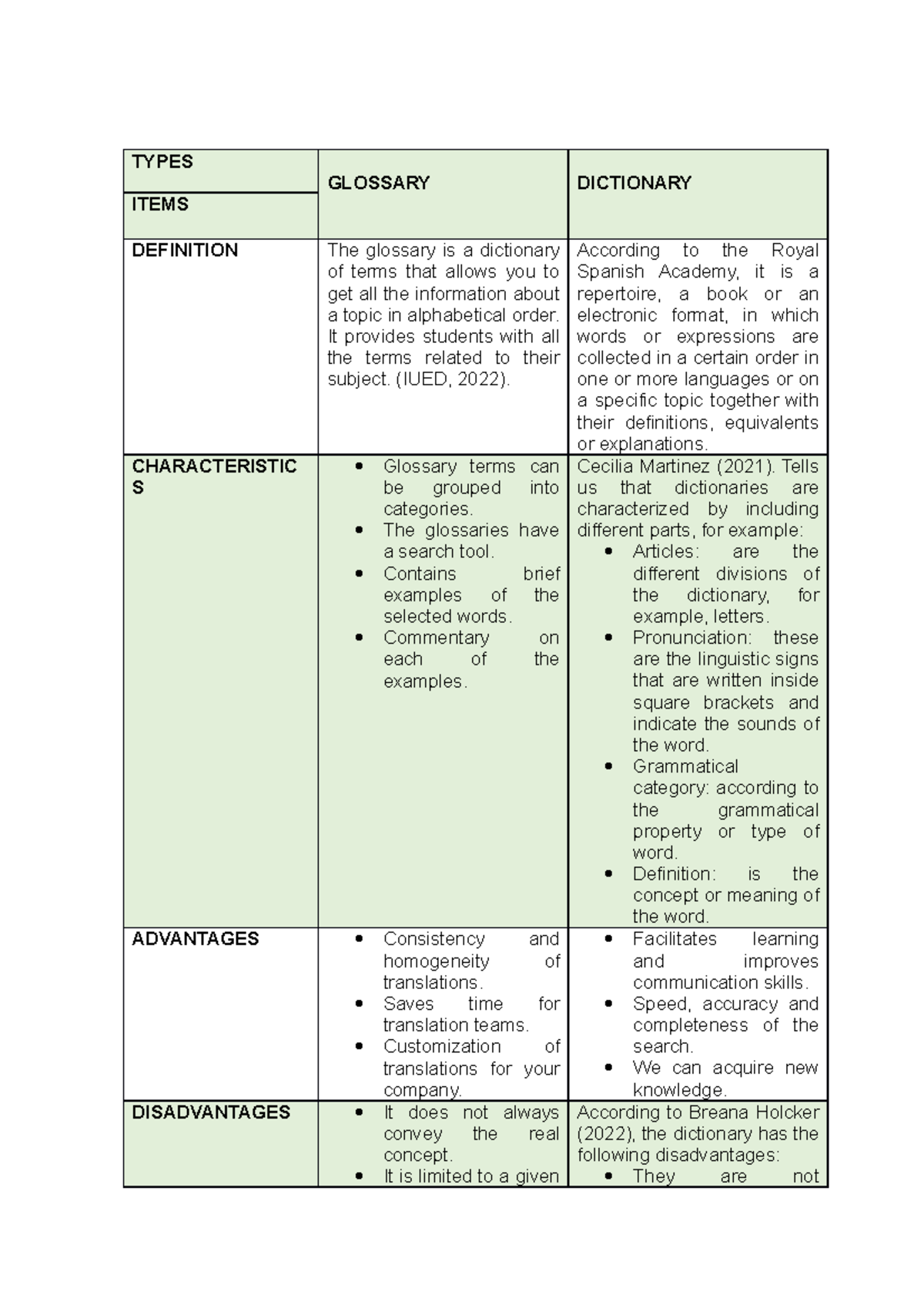 PA1- Ingles CC - pa1 - TYPES GLOSSARY DICTIONARY ITEMS DEFINITION The ...