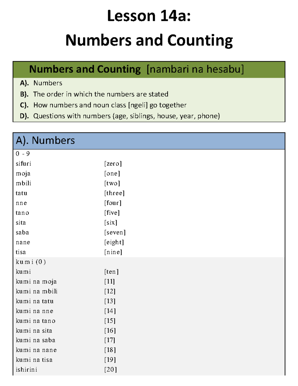 Counting Swahili - Lesson 14a: Numbers and Counting Numbers and ...