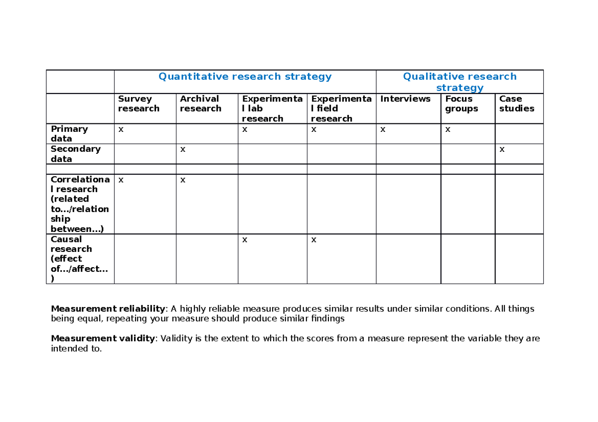 Korte sv - BTR sv - Quantitative research strategy Qualitative research ...