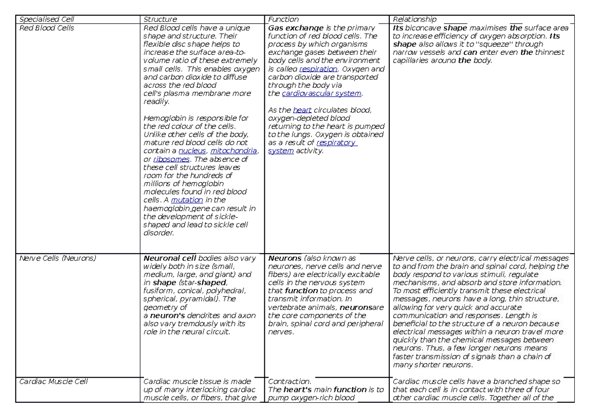 Specialised Cell Table - Specialised Cell Structure Function ...