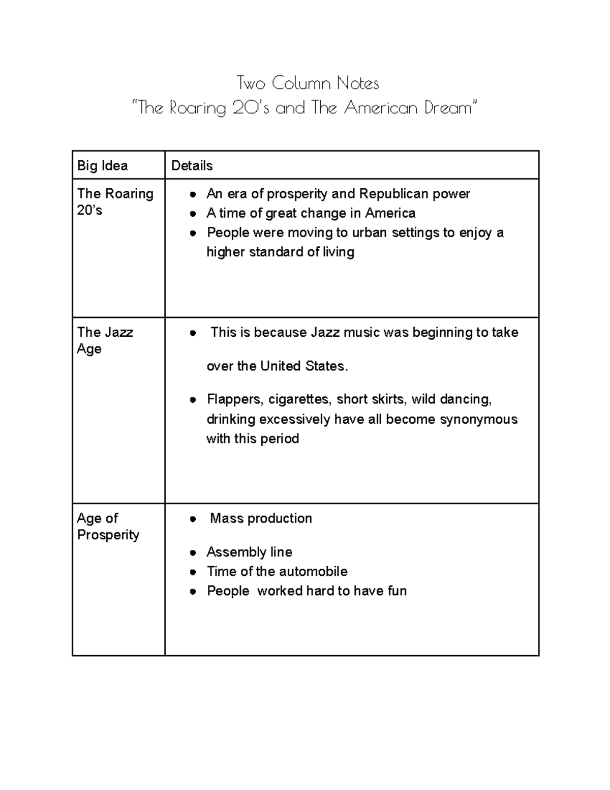 Copy of Neat - Roaring 20's Two Column Notes - Two Column Notes “The ...