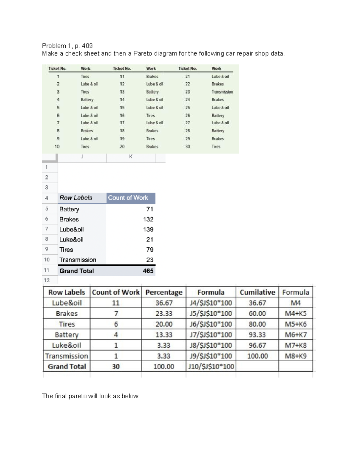 Week 5 Problem Set Goraz Problem 1 P 409 Make A Check Sheet And
