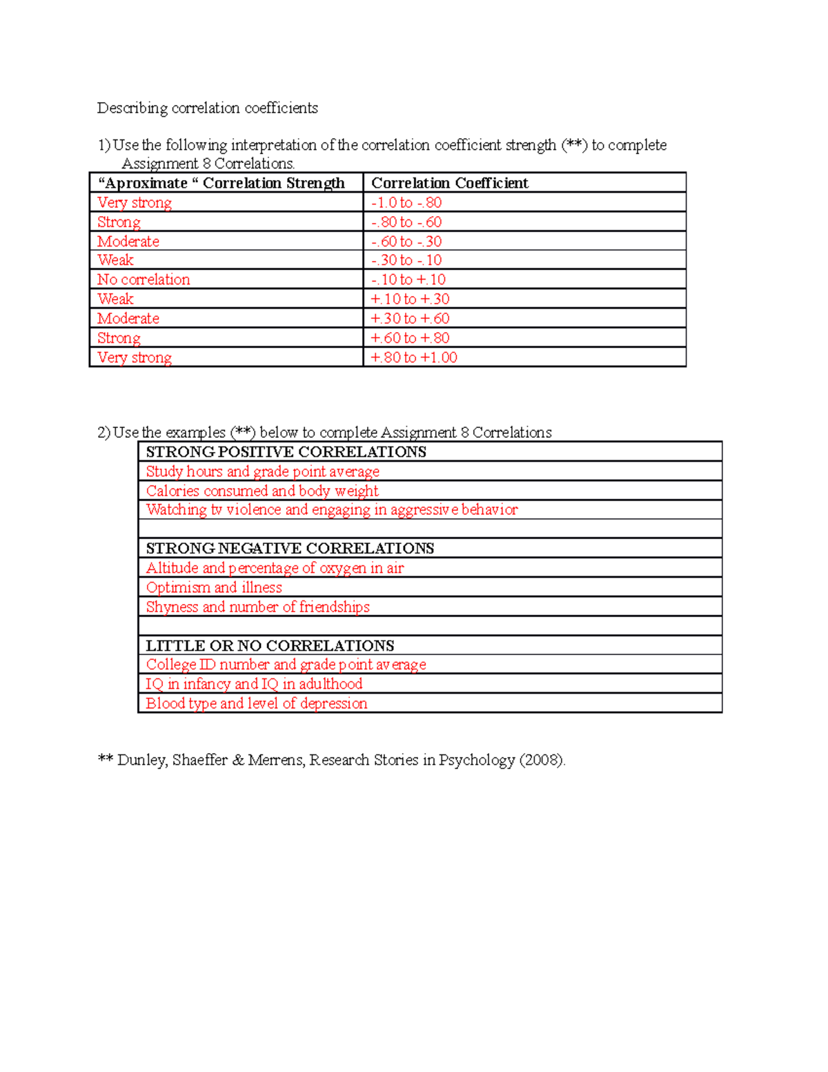Describing correlation coefficients - “Aproximate “ Correlation ...