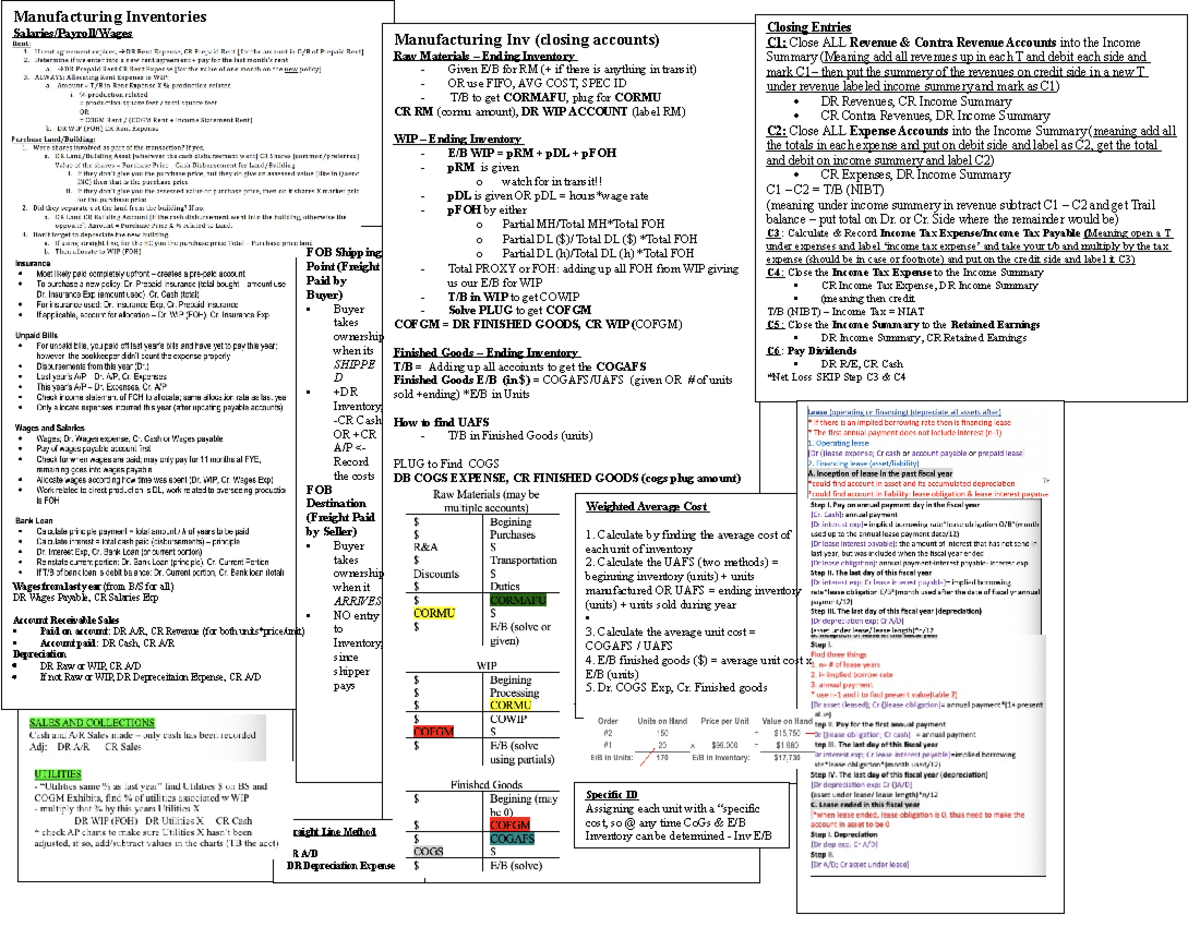 Midterm 2 Cheat Sheet - Manufacturing Inventories Salaries/Payroll ...