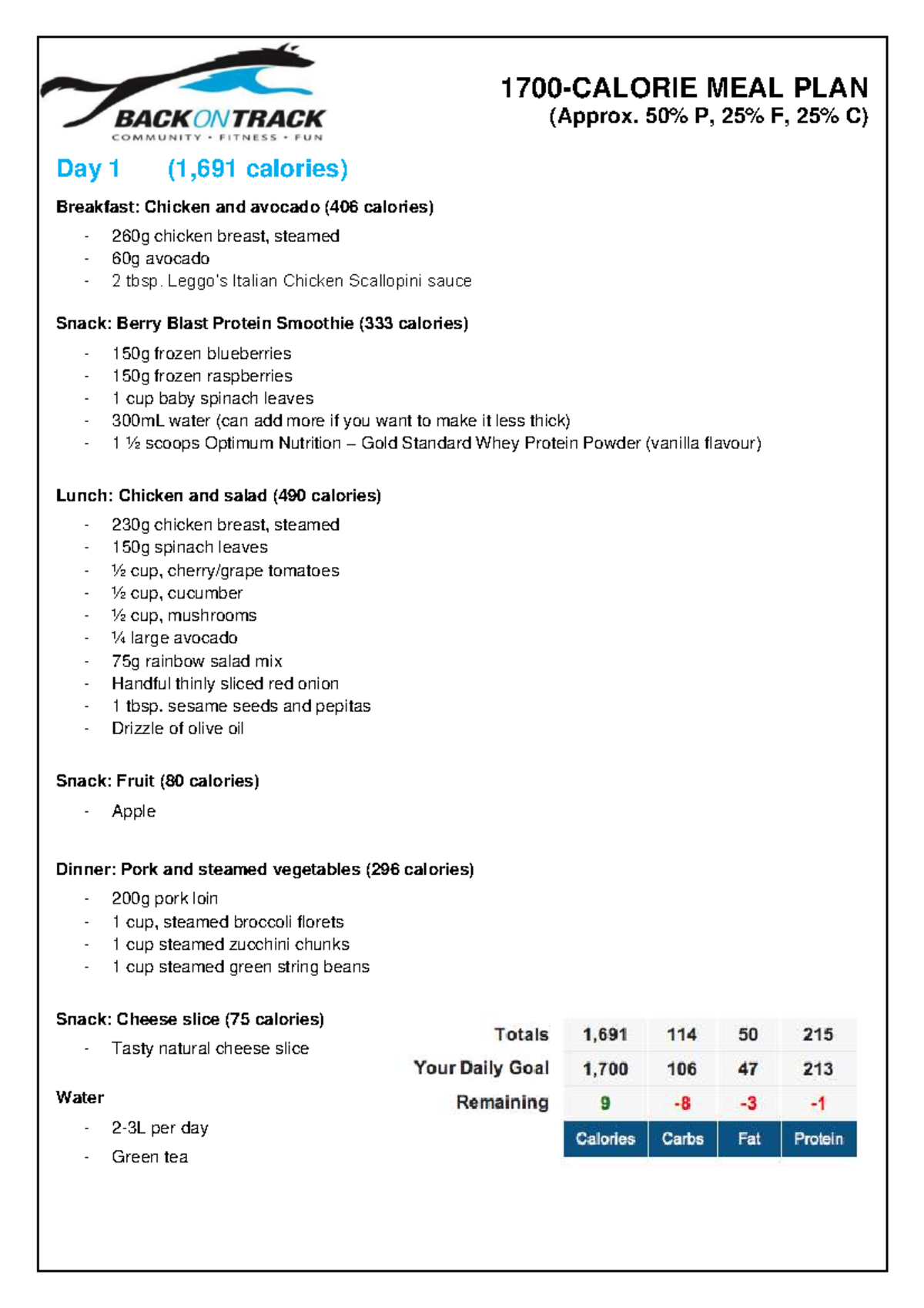1700 calorie meal plan - ... - (Approx. 50% P, 25% F, 25% C) Day 1 ...