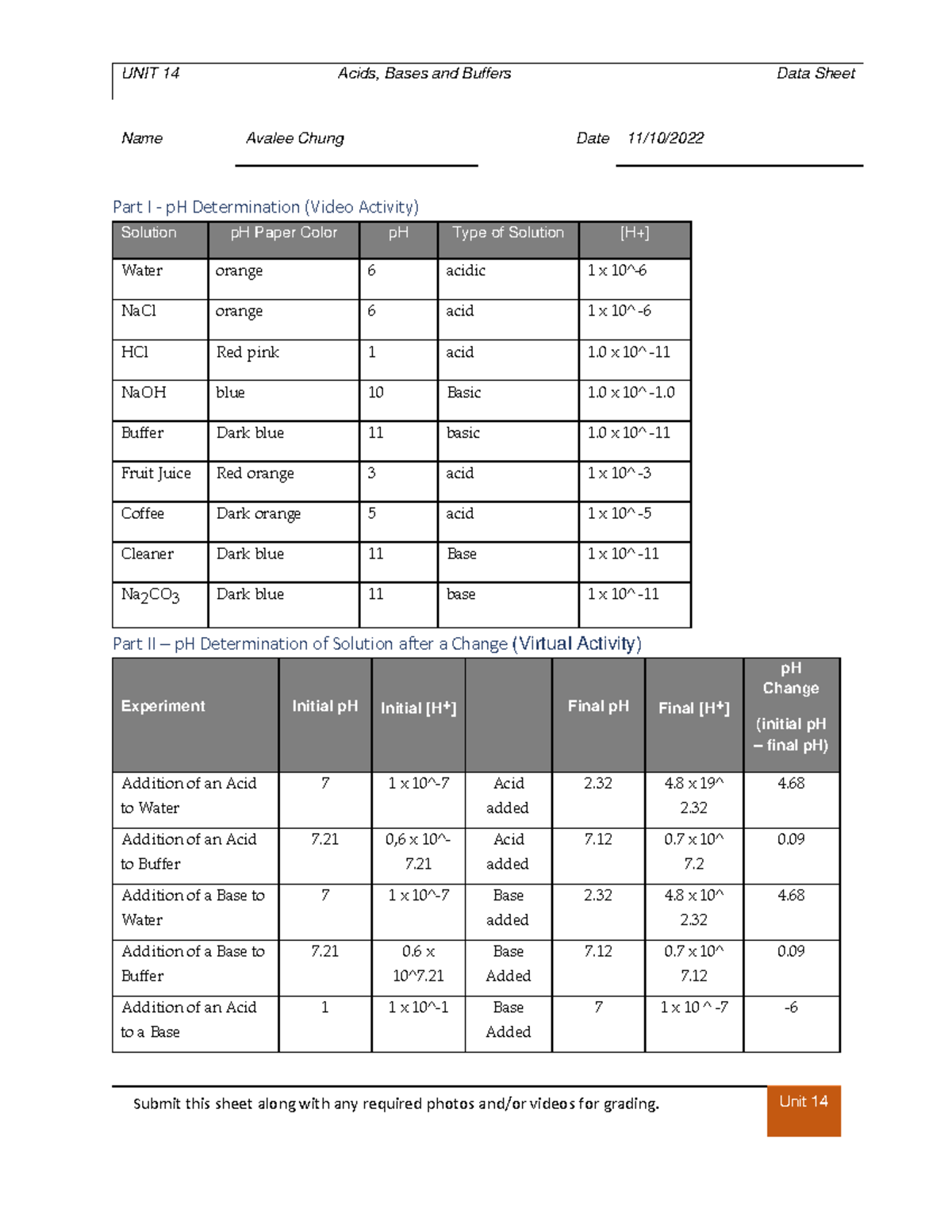 Unit 14 acids bases and buffers data sheet - Submit this sheet along ...