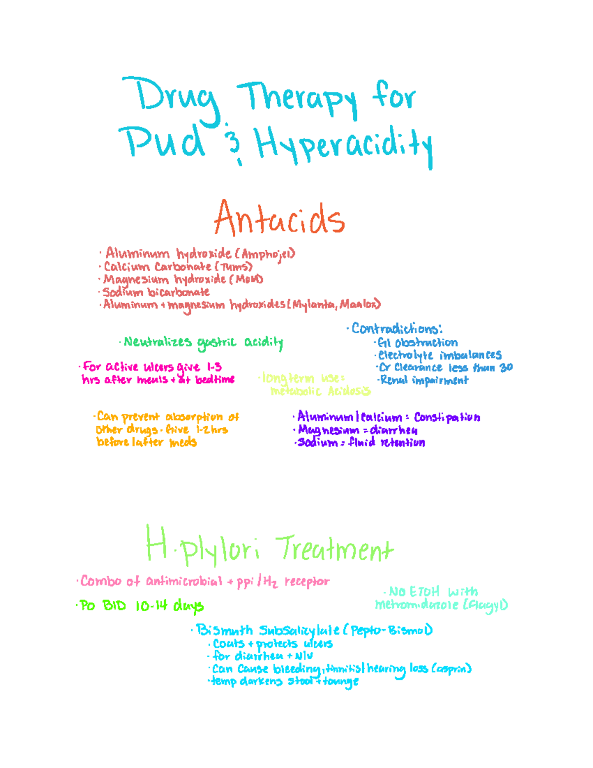 Pud hyperacidity drugs - Drug Therapy for Pud 3 Hyperacidity Antacids ...