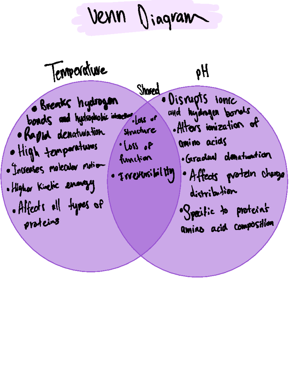 Temp vs ph - Temp vs ph - Venn Diagram Temperature pH Shared Breaks ...