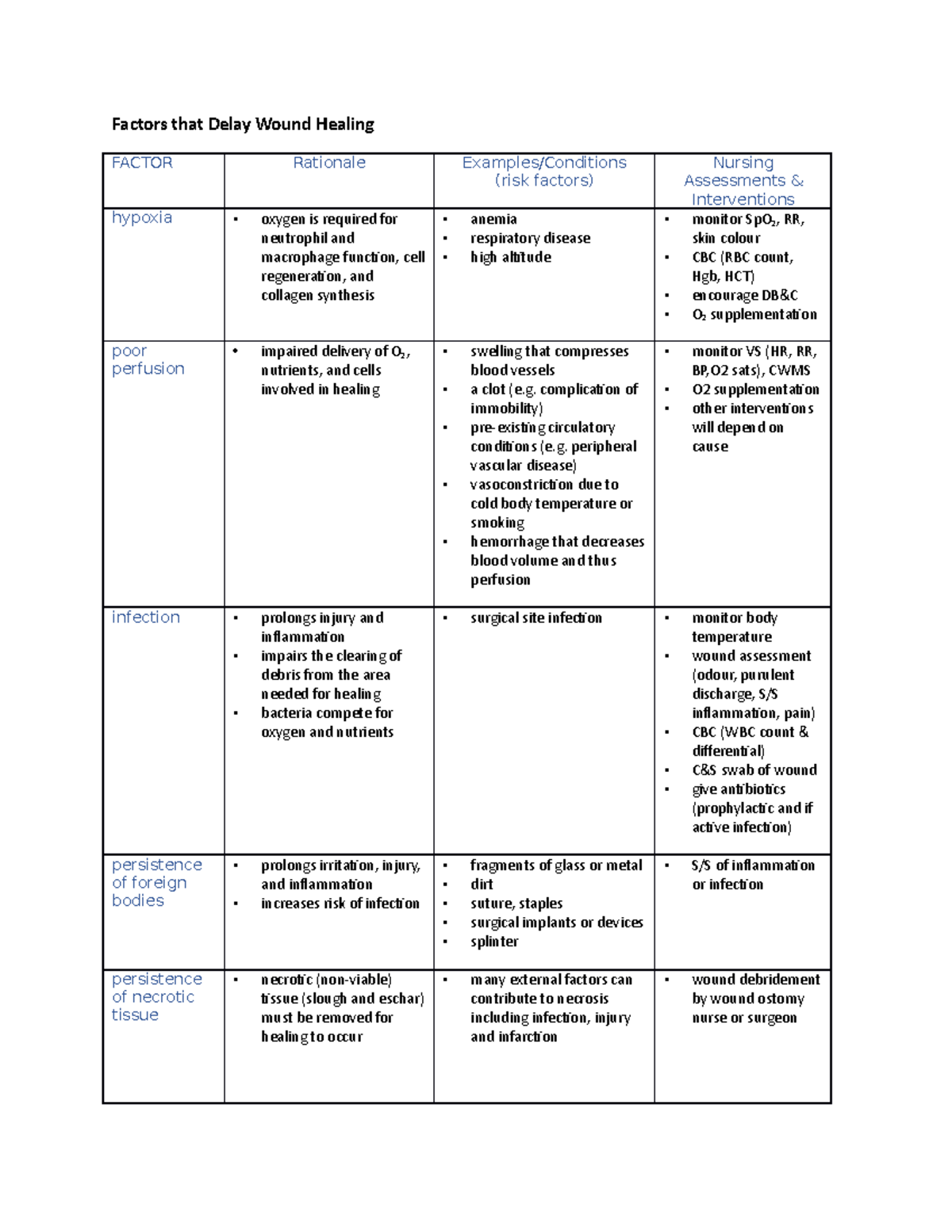 Factors that delay wound healing - Factors that Delay Wound Healing ...