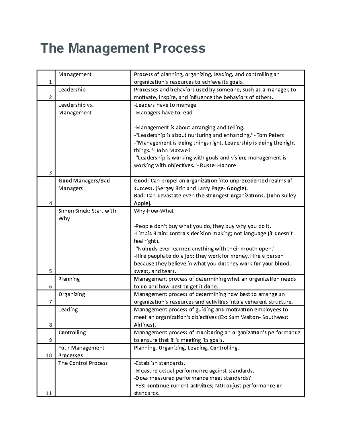The Management Process - The Management Process 1 Management Process of ...