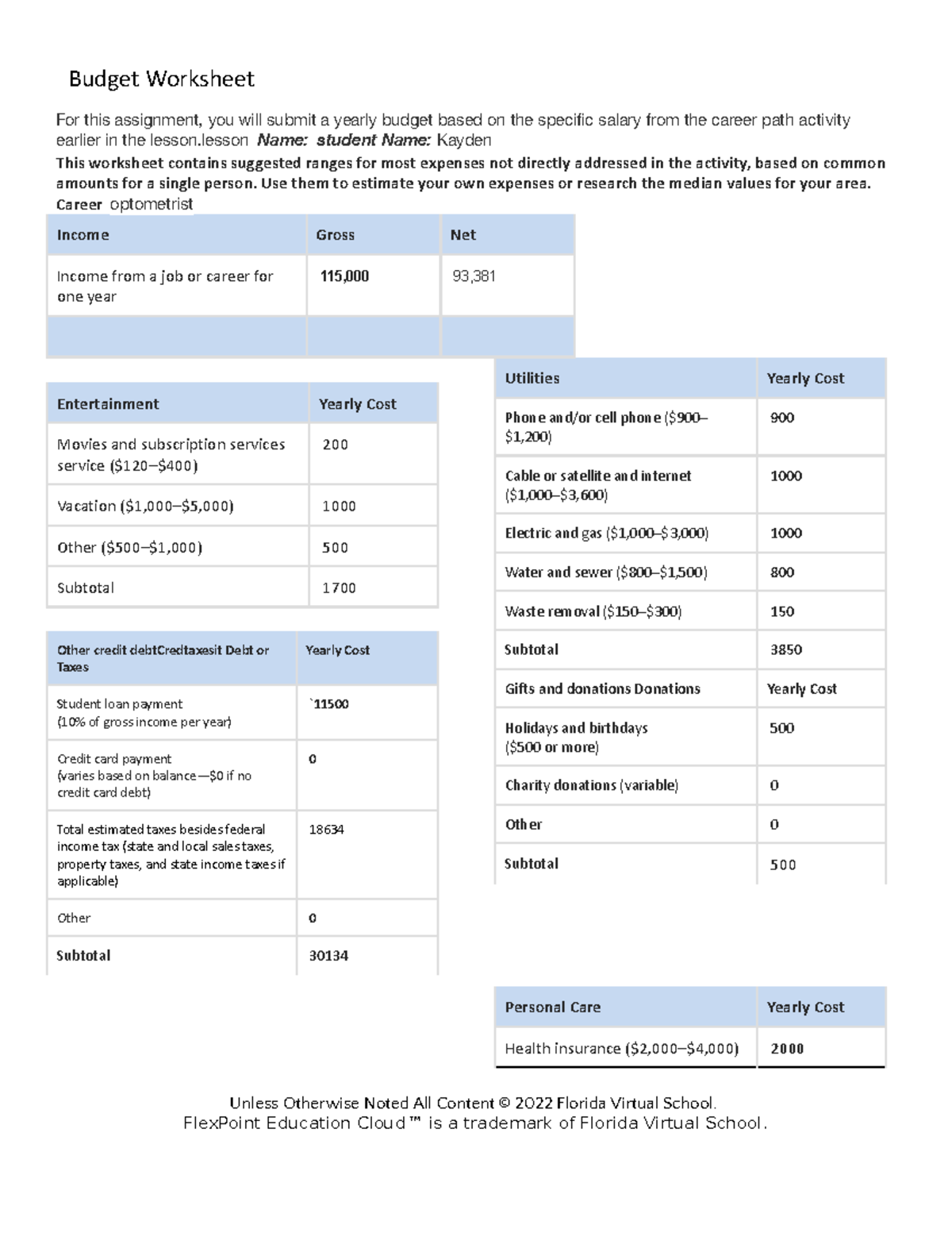 1.09 Assignment - ???????? - Budget Worksheet For this assignment, you ...