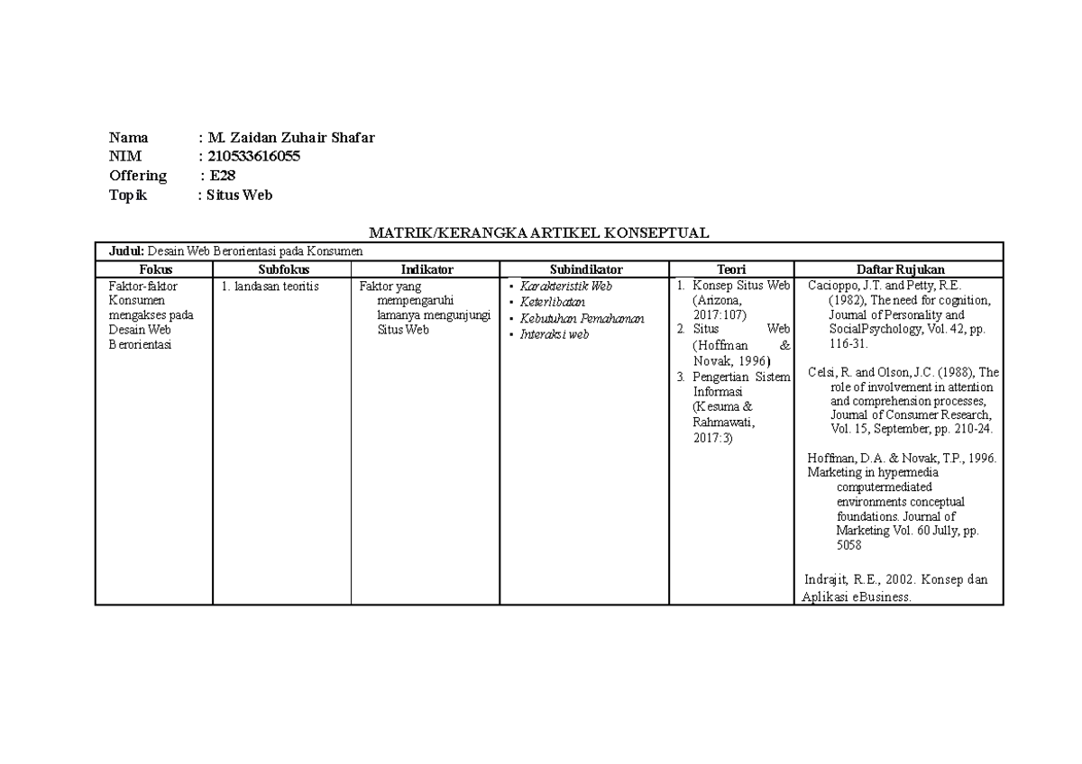 M. Zaidan Zuhair S 210533616055 - Nama : M. Zaidan Zuhair Shafar NIM ...